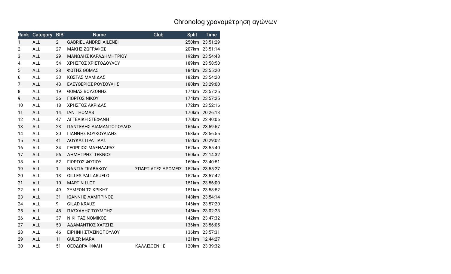 ΑΠΟΤΕΛΕΣΜΑΤΑ 24 ΩΡΕΣ.pdf | DocDroid