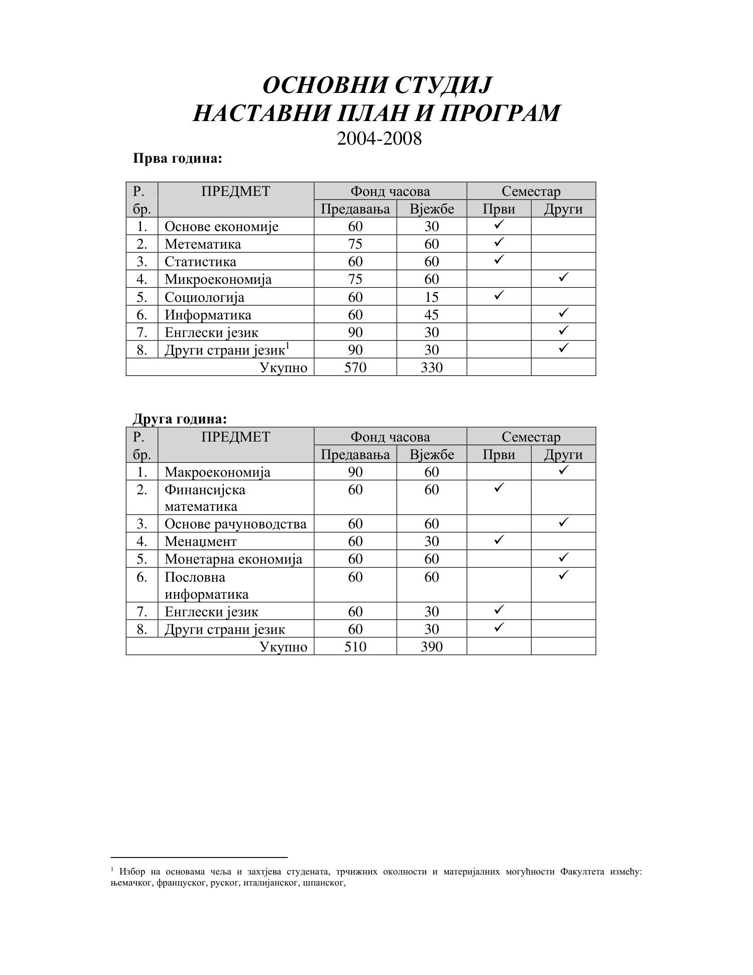 nastavni plan 2004-08(2).doc | DocDroid