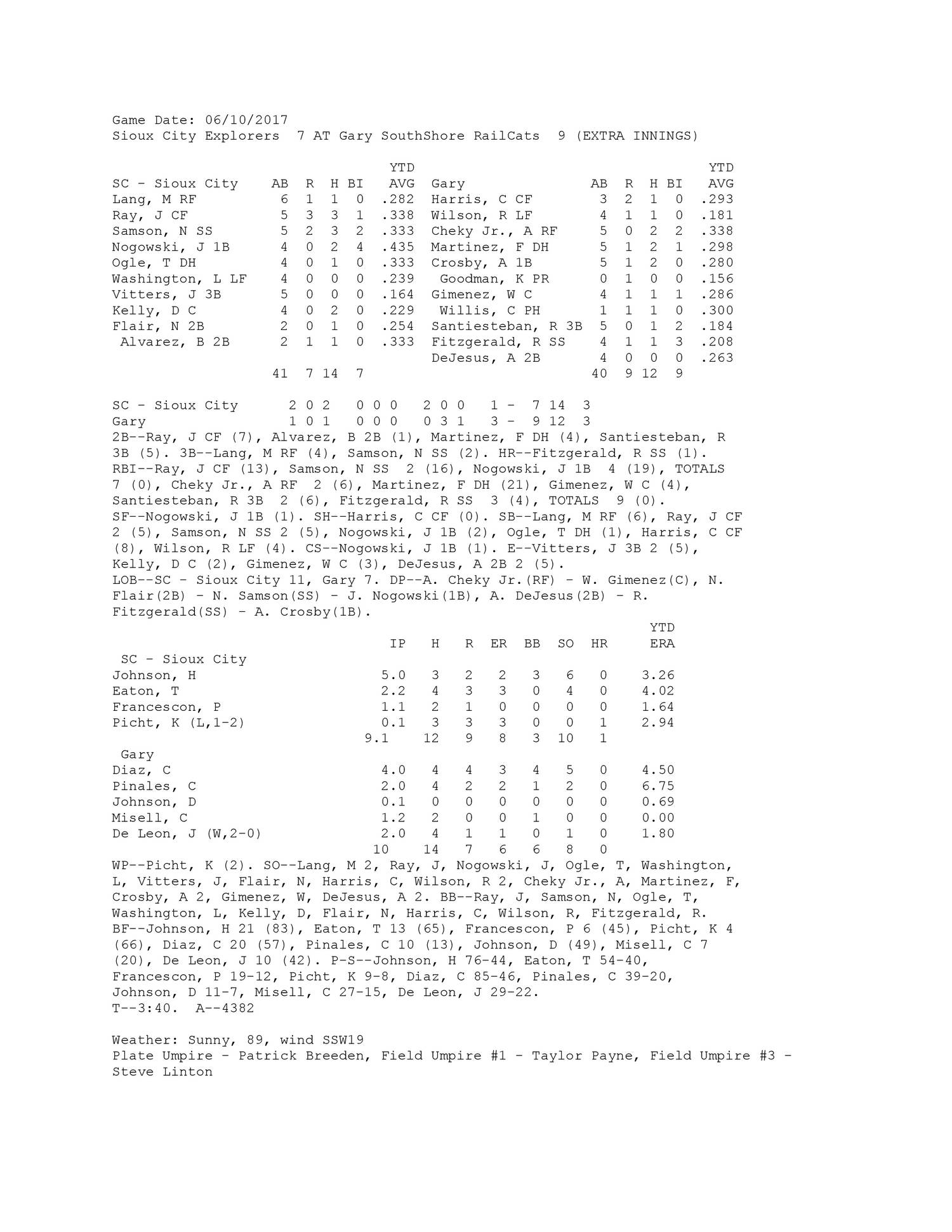 6-10 Box Score.pdf | DocDroid
