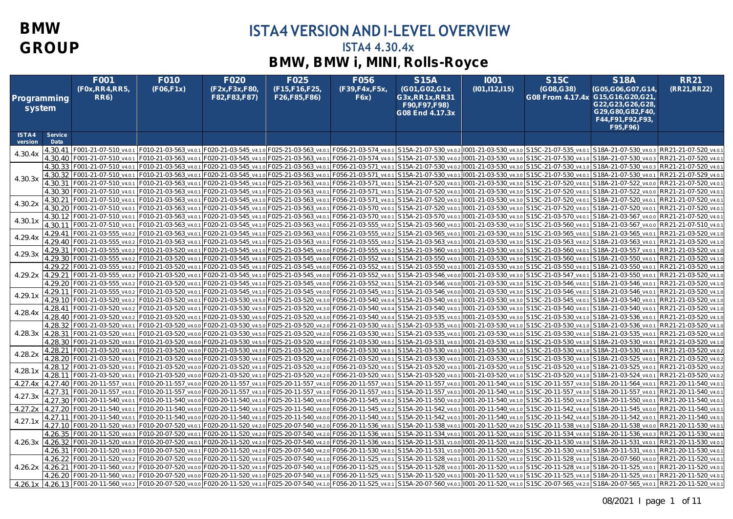 ISTA4.30.4x VERSION AND I-LEVEL OVERVIEW.pdf | DocDroid