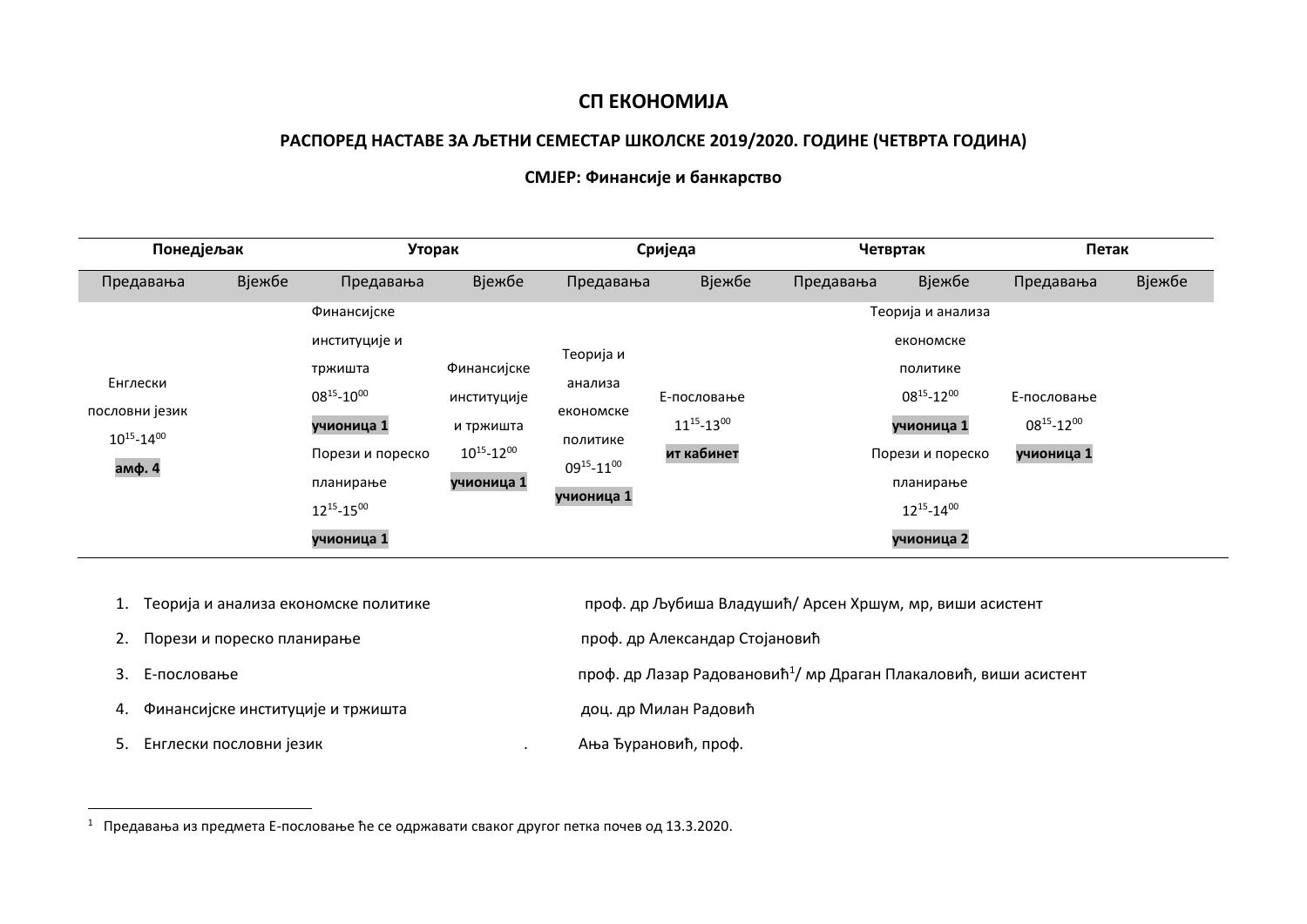 Ekonomija IV FIB.doc | DocDroid