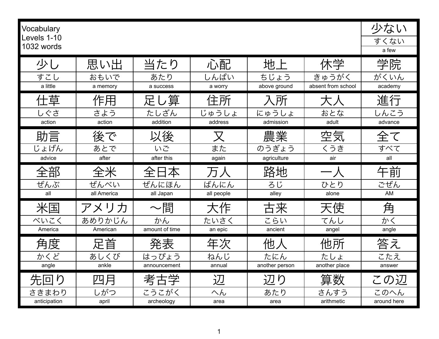 vocab levels 1 through 10 wanikani.pdf | DocDroid