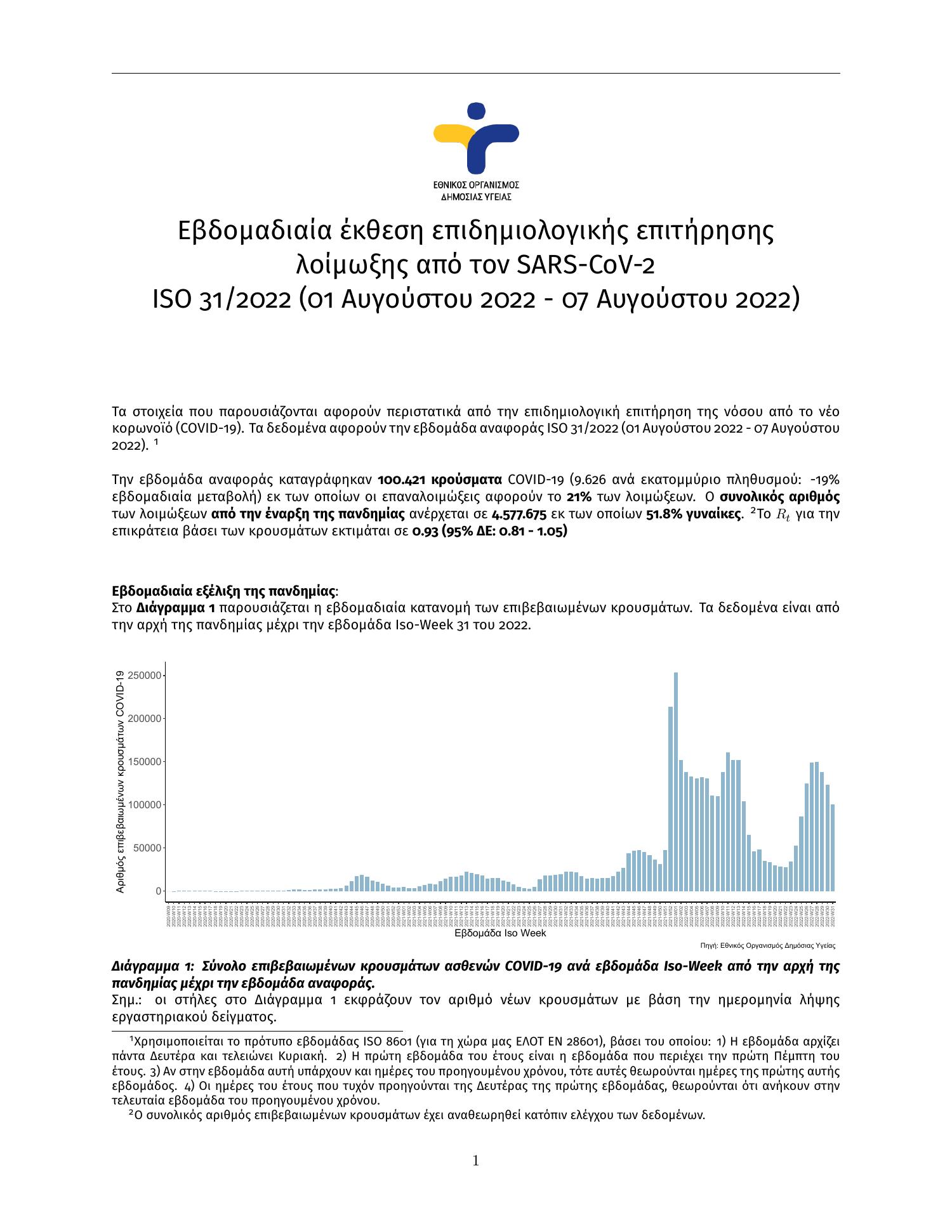 covid-gr-weekly-report-2022-31.pdf | DocDroid