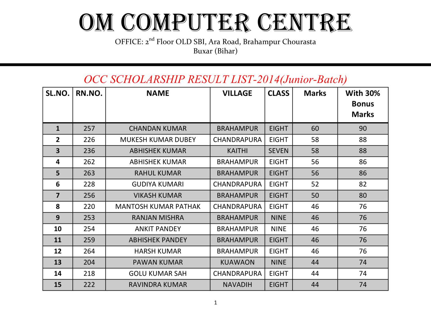 OCC SCHOLARSHIP RESULT LIST-2014( Junior-Batch).pdf | DocDroid