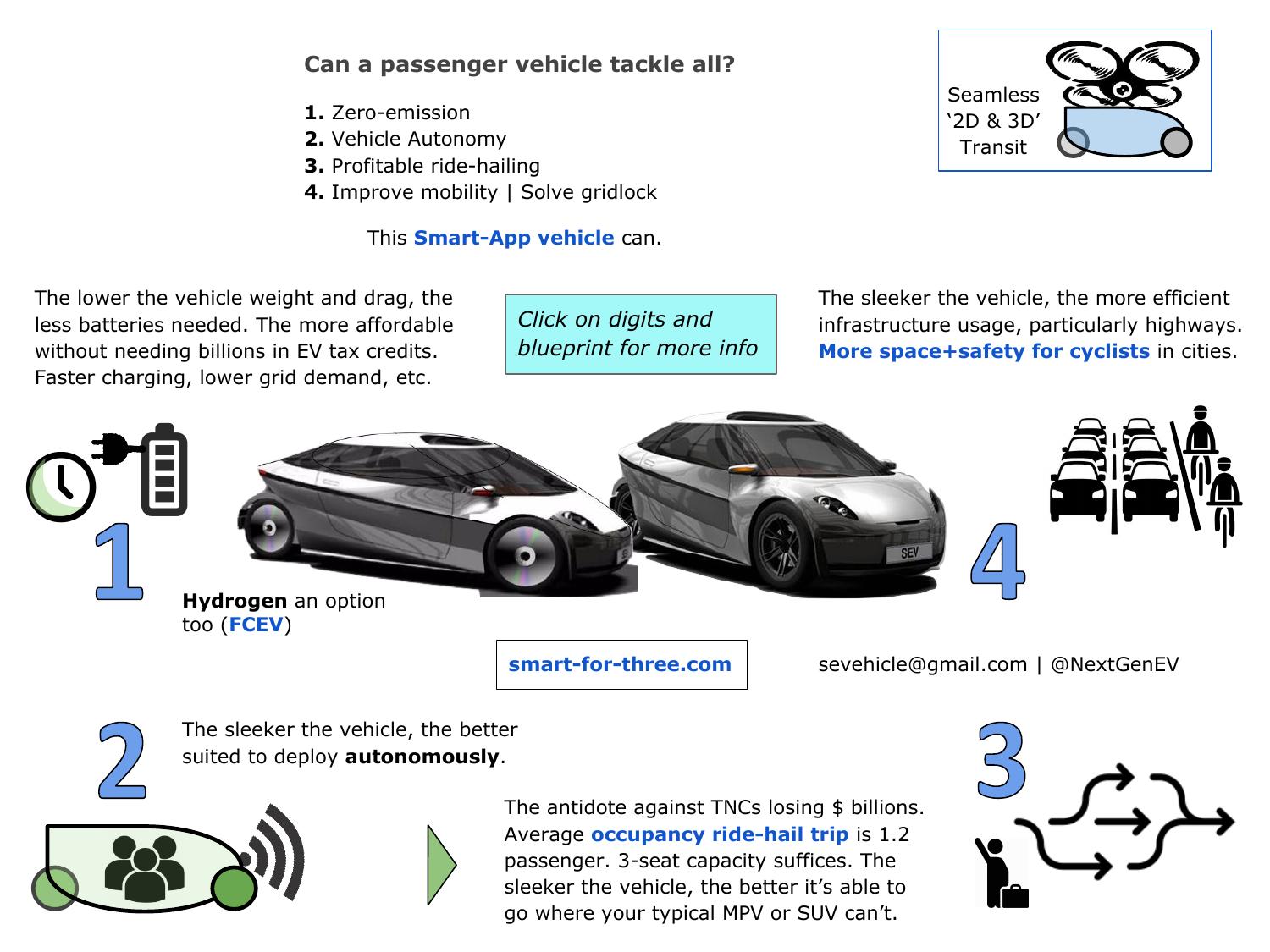 1 page overview smart-app vehicle.pdf | DocDroid