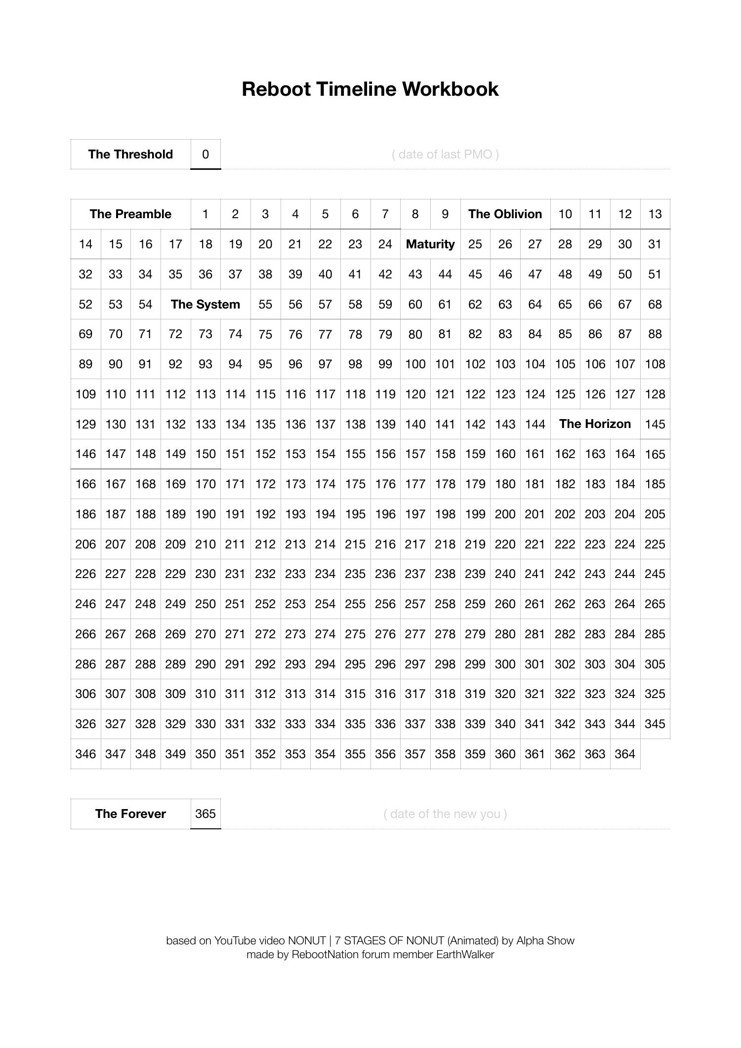 Reboot Timeline Workbook A4.pdf | DocDroid