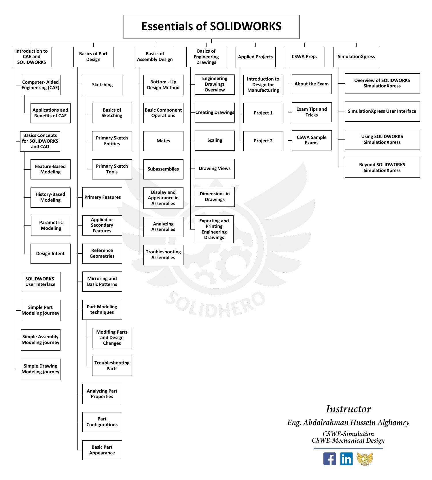 SOLIDHERO_Essentials.pdf | DocDroid