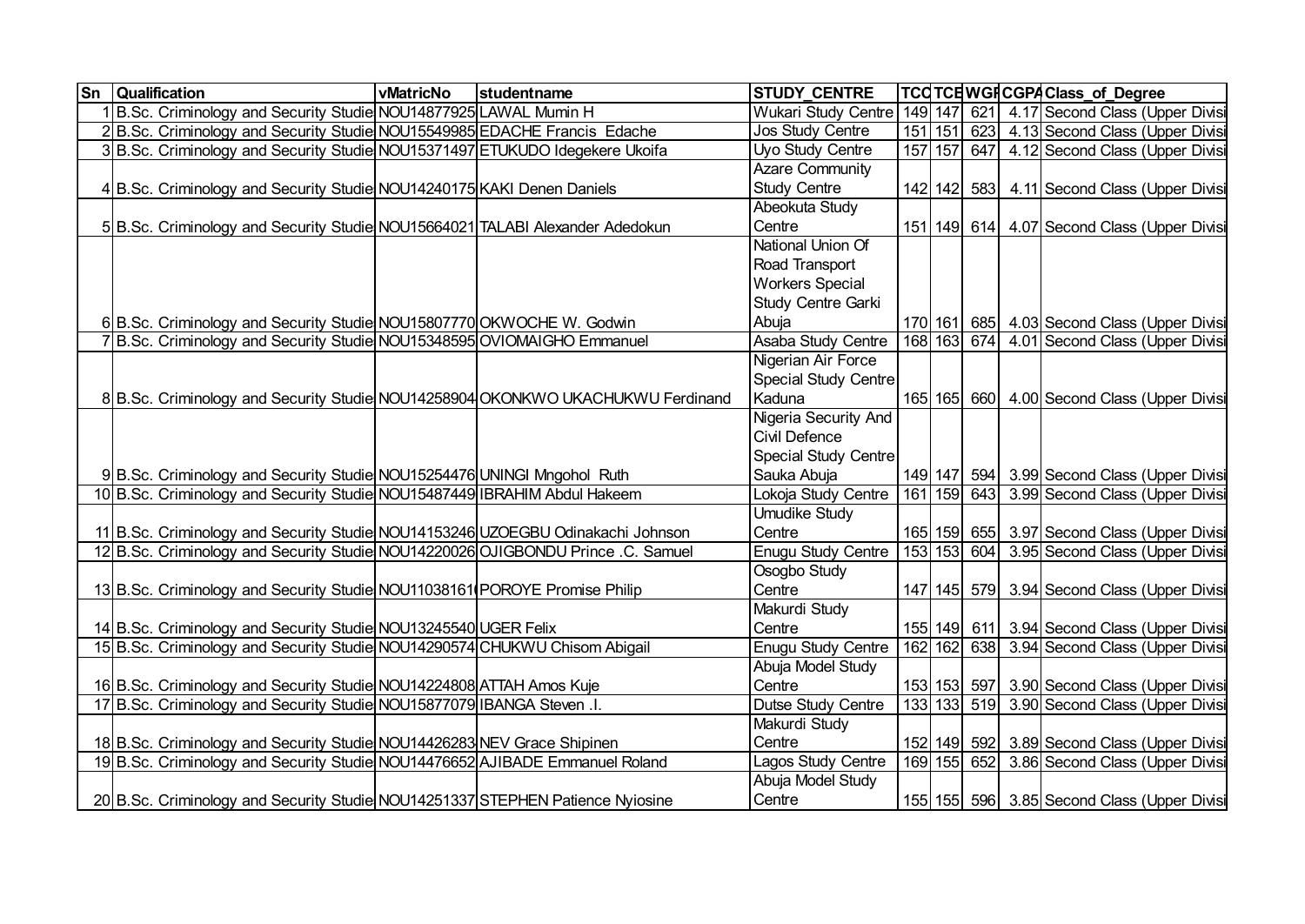 FACULTY OF SOCIAL SCIENCES 2021_2 GRADUATION LIST.pdf | DocDroid