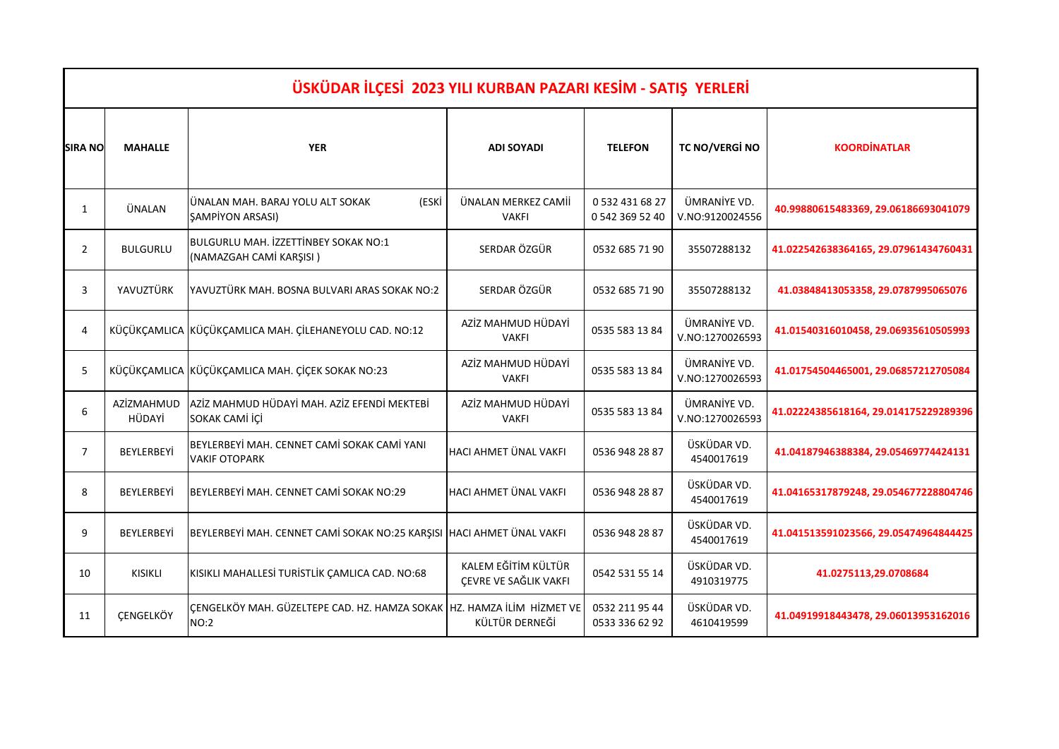 2023-kurban-kesim-satıs.pdf | DocDroid
