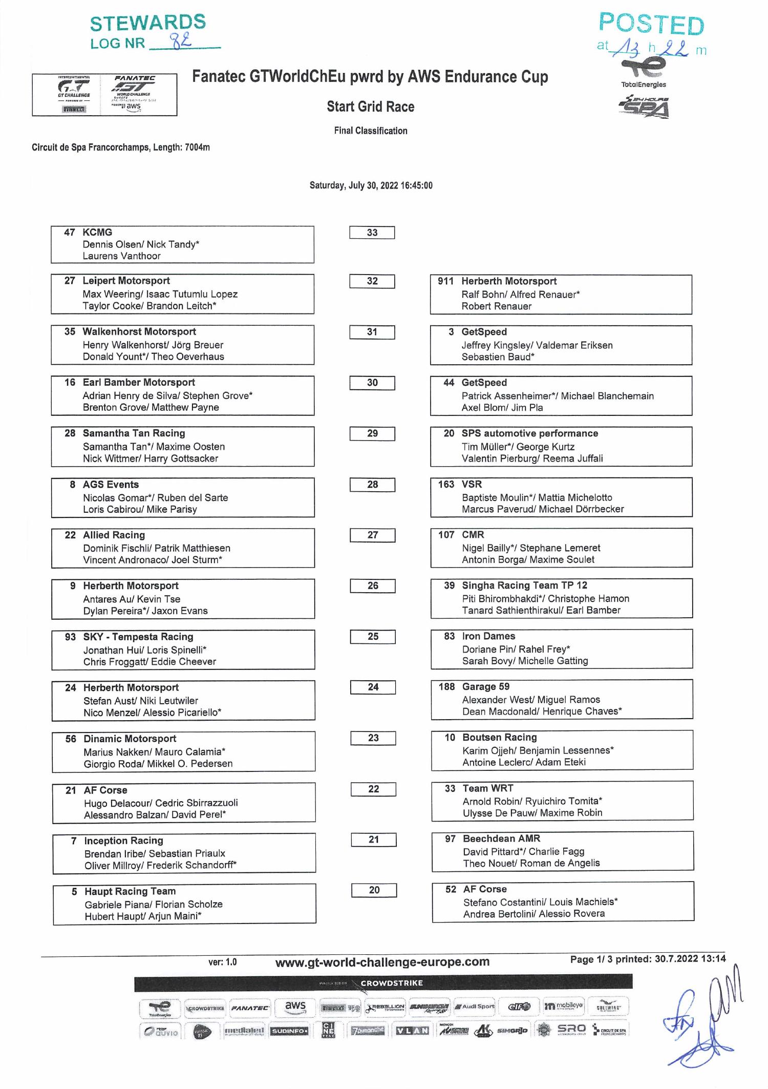 Race Starting Grid.pdf | DocDroid