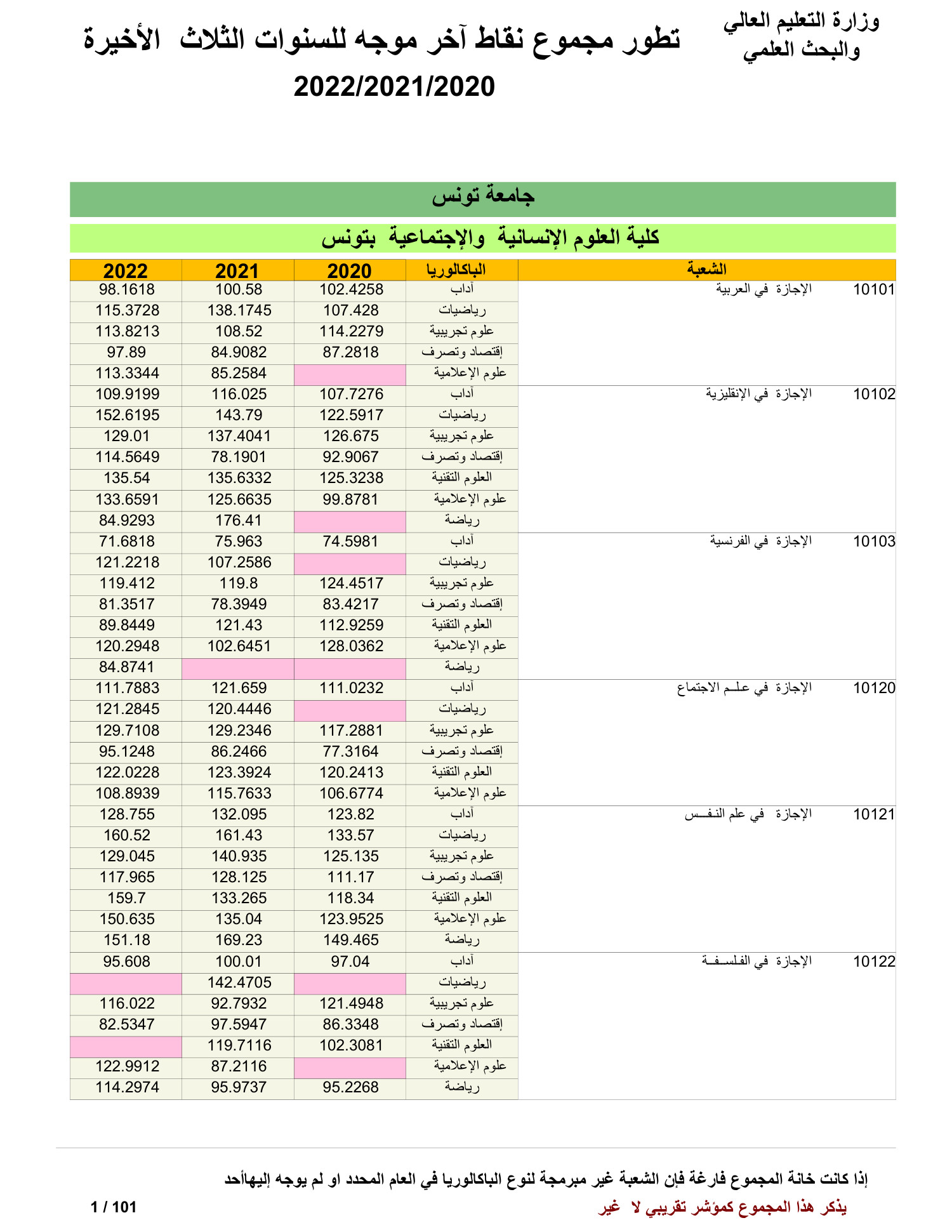 sd_par_univ_20_21_22.pdf | DocDroid
