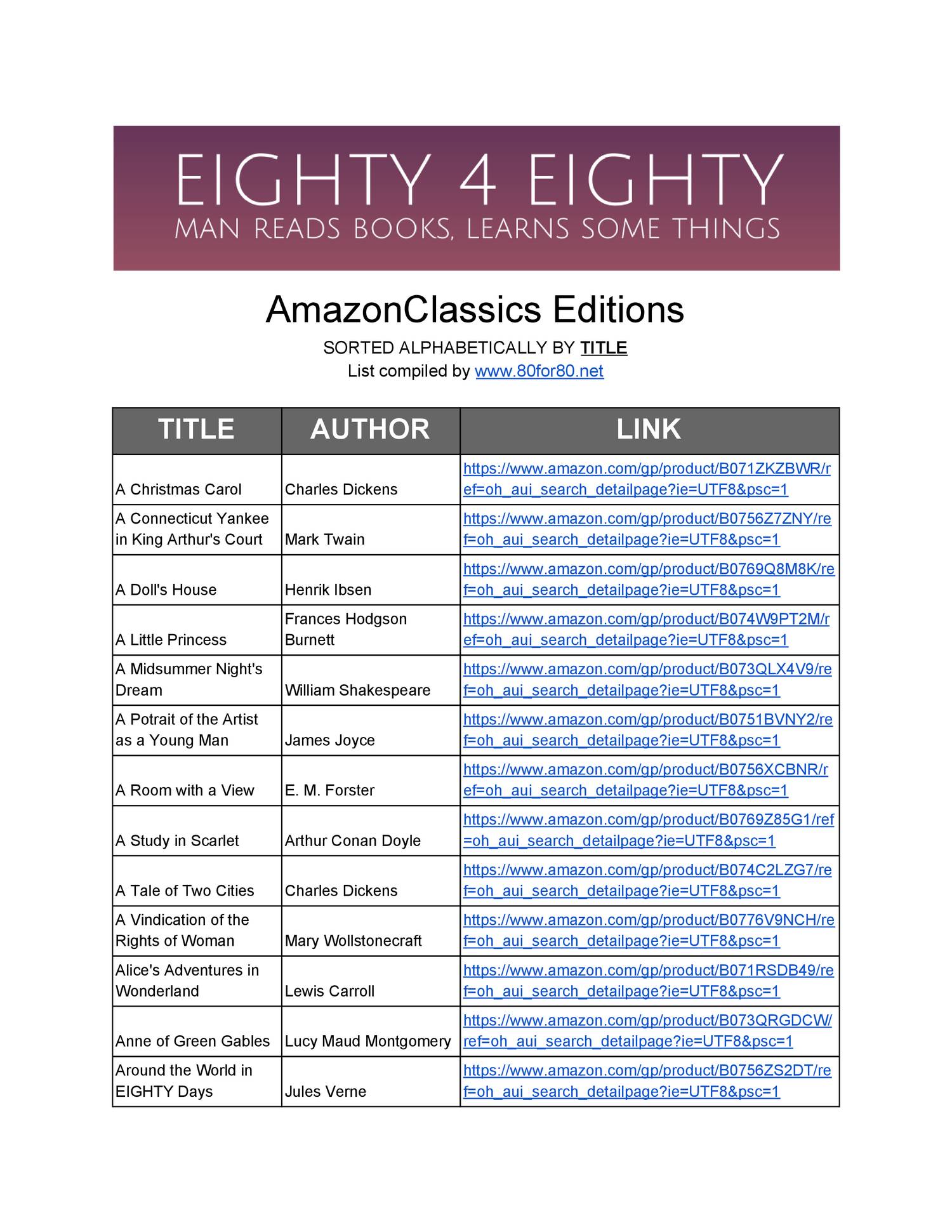 eBook List - AmazonClassics Edition - by Title.pdf | DocDroid