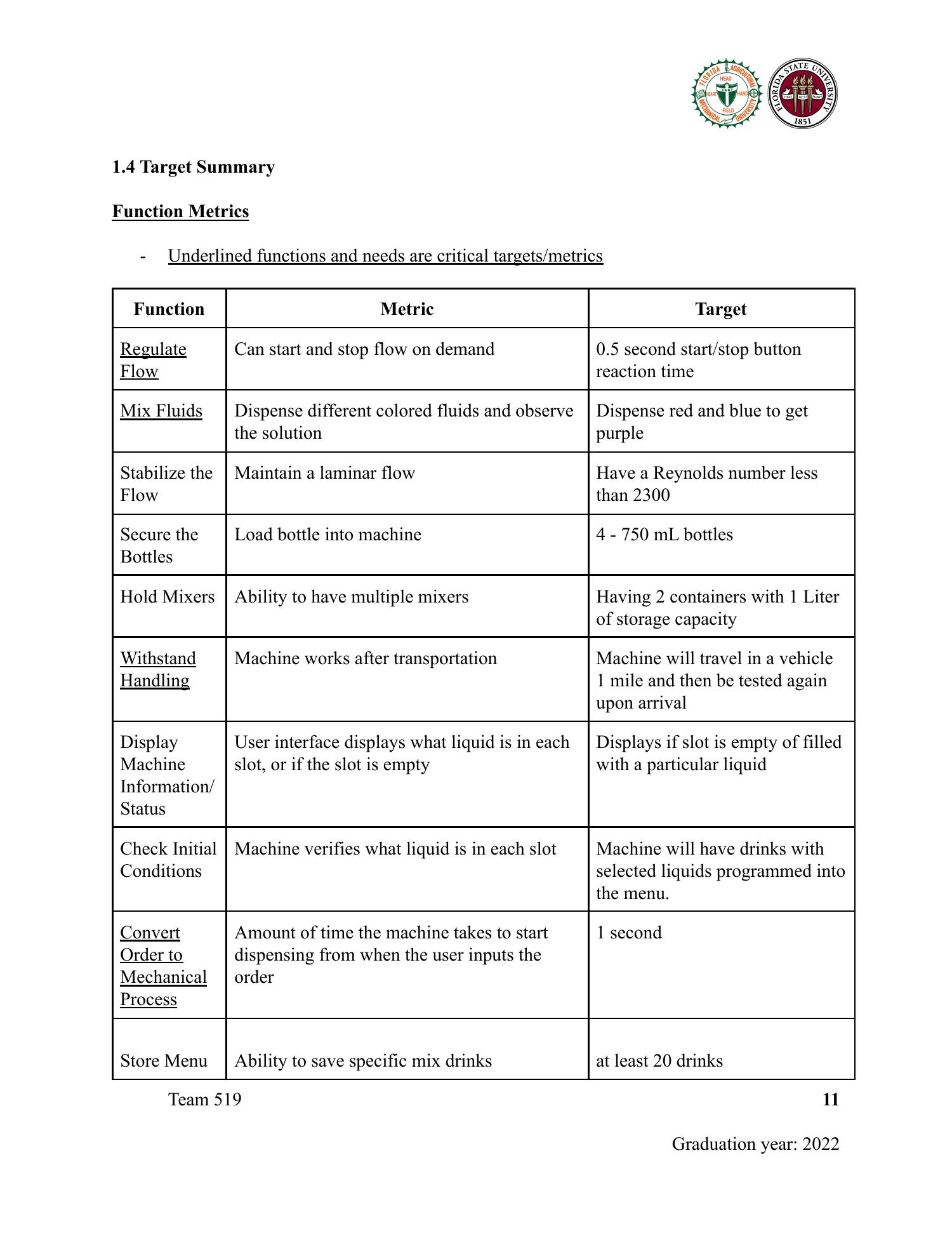 Target Summary.pdf | DocDroid