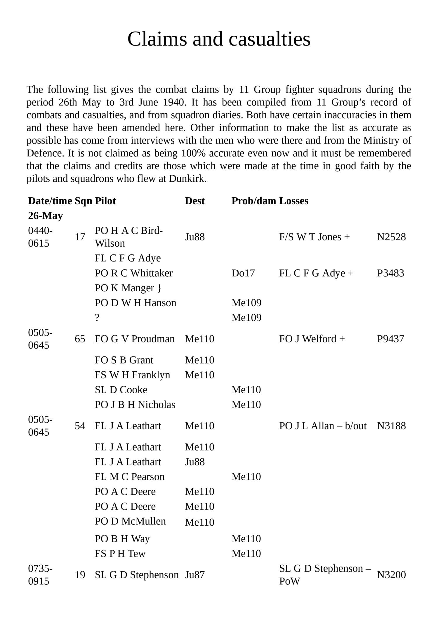 raf claims and casualties Air Battle for Dunkirk 26 May - 3 June 1940 ...