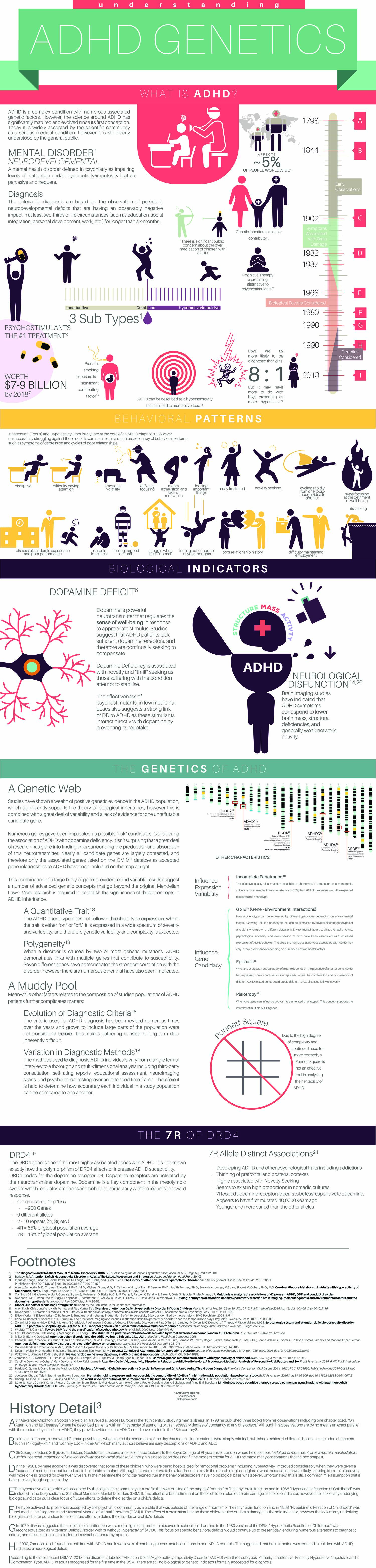 ADHD Genetics.pdf | DocDroid