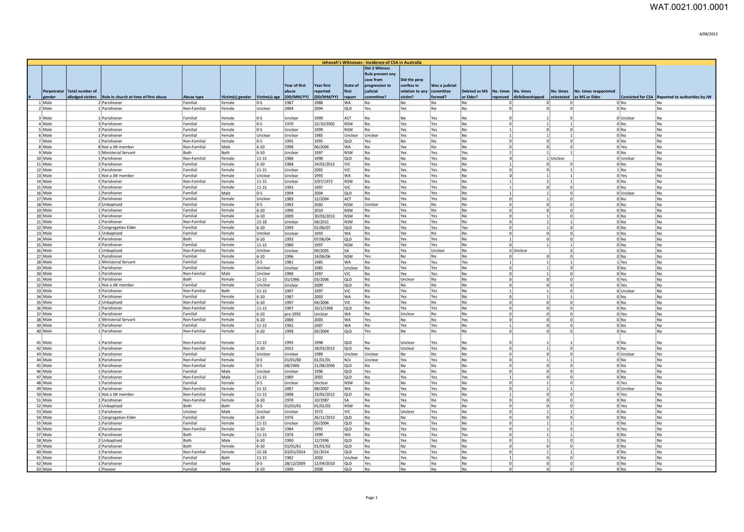 WAT.0021.001.0001.pdf | DocDroid