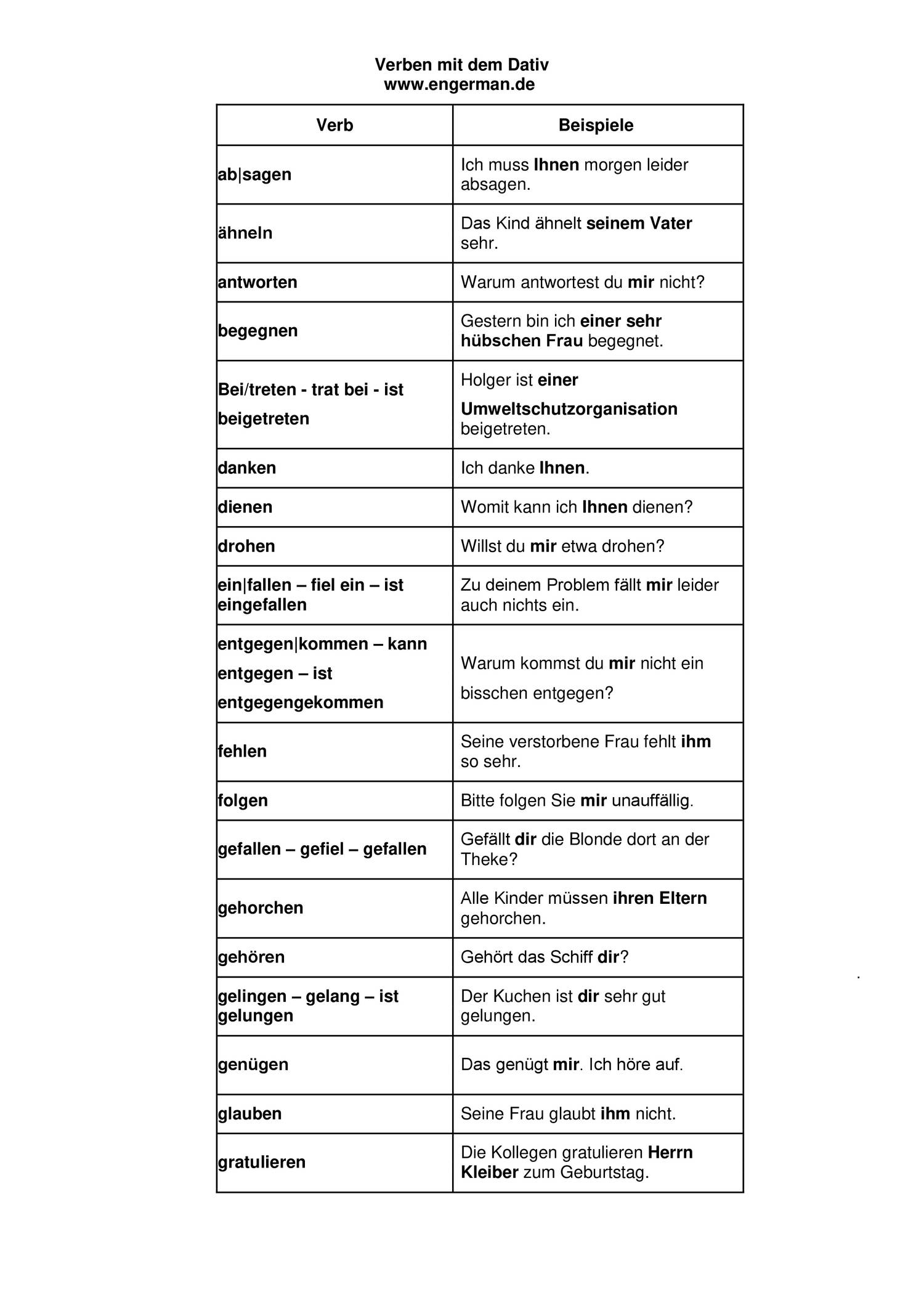 Liste Aller Verben Mit Dativ , Verben mit dativ – CYUL