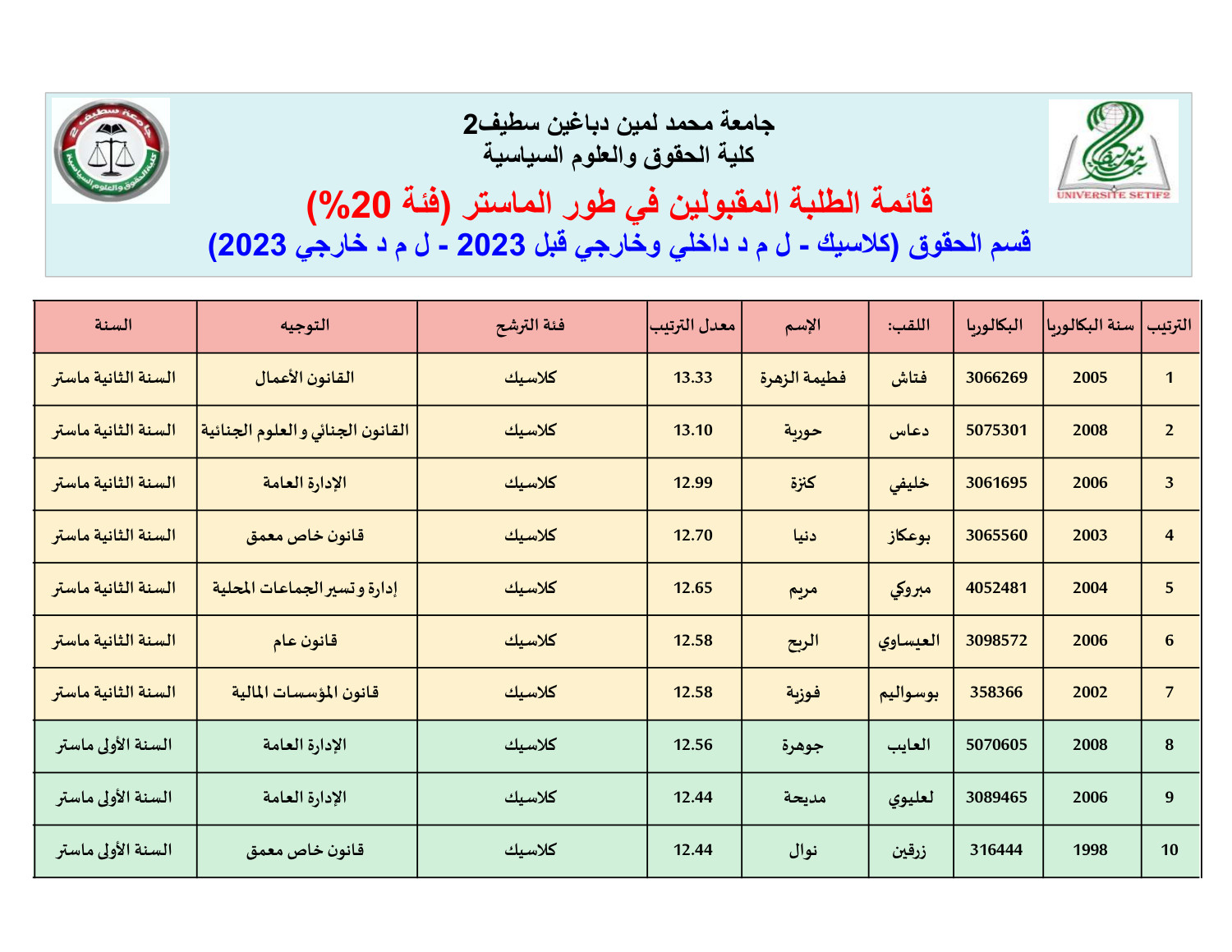 النتائج الاولية لطور الماستر 20 بالمئة حقوق 2023-2024.pdf | DocDroid