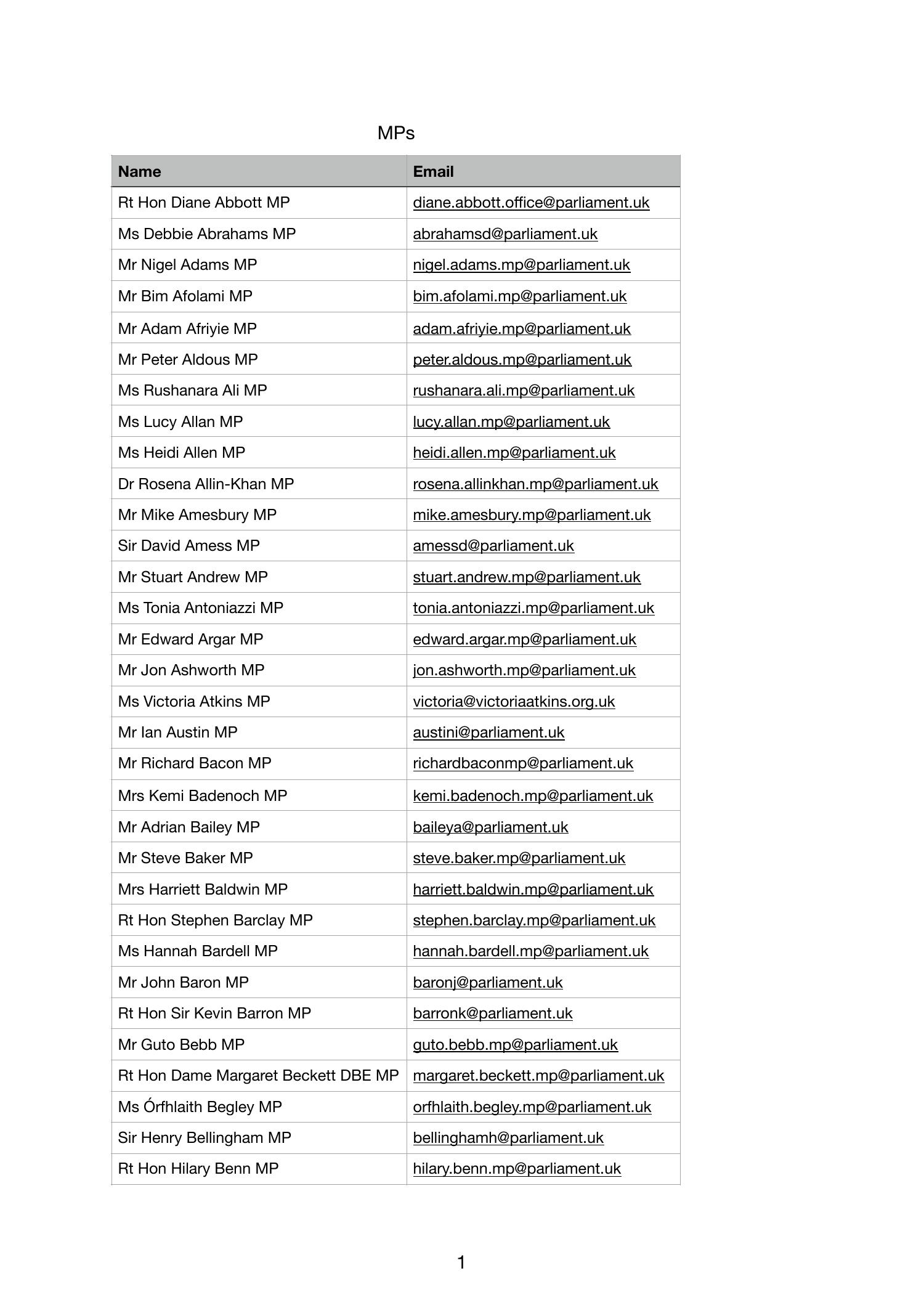 All MPs-1.pdf | DocDroid