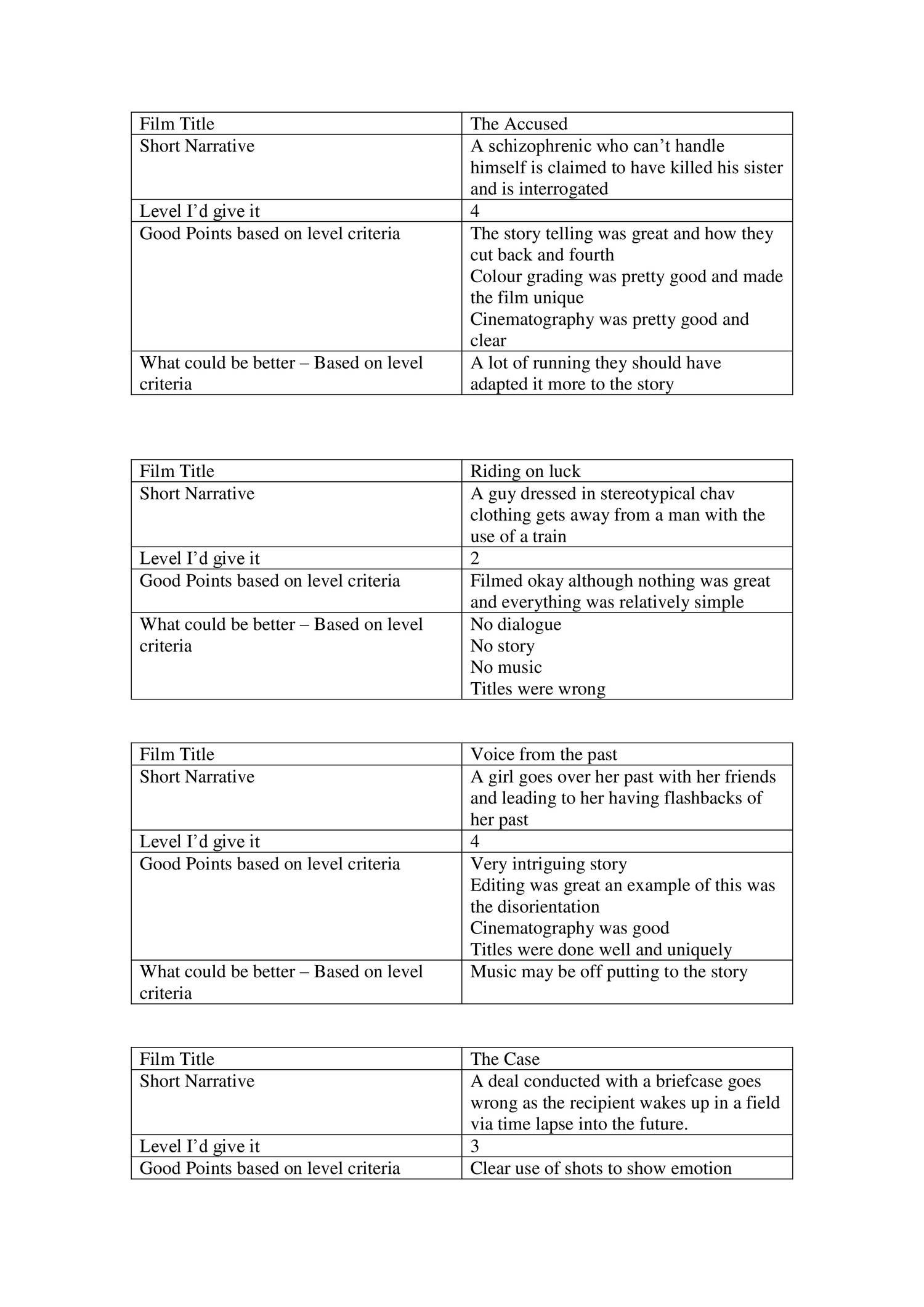 judging media films.docx | DocDroid