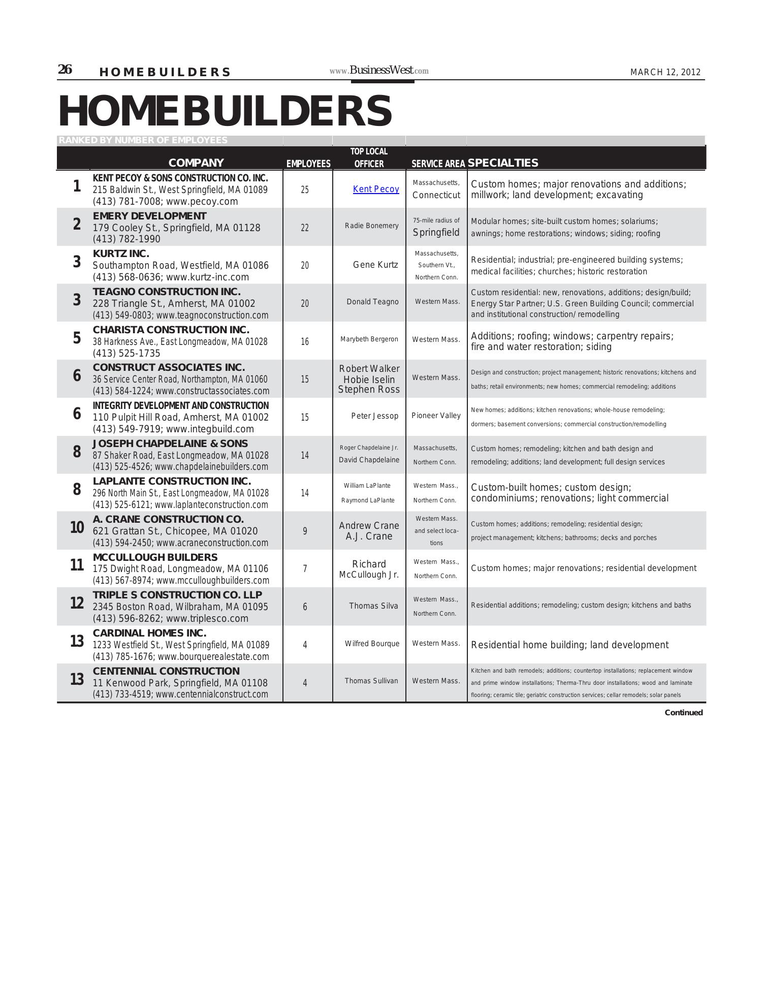 Luxury Home Builder Kent Pecoy - BusinessWest.pdf | DocDroid