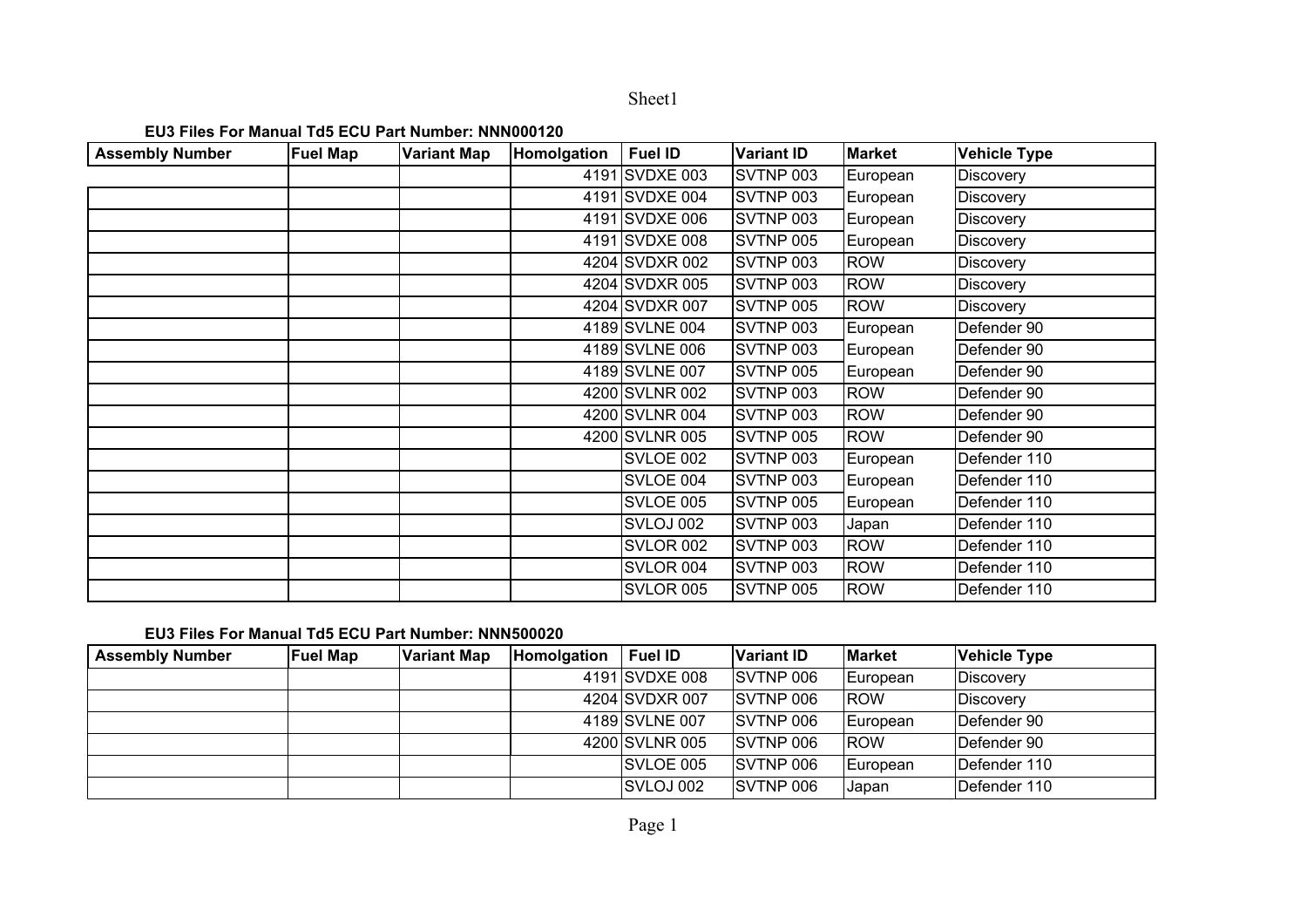TD5_EU3_Map_list.pdf | DocDroid
