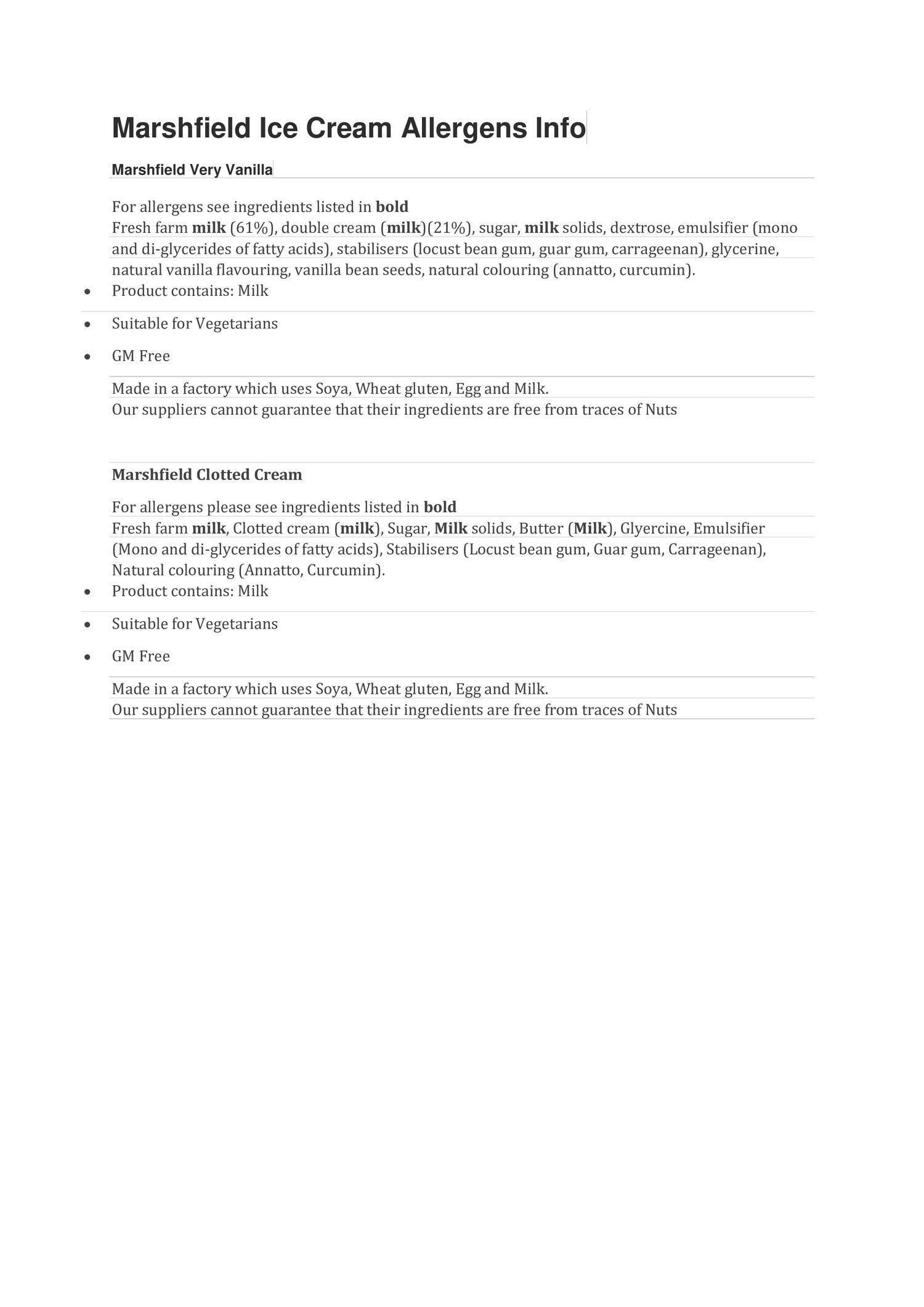 Ice Cream Allergens Info 2016.docx | DocDroid