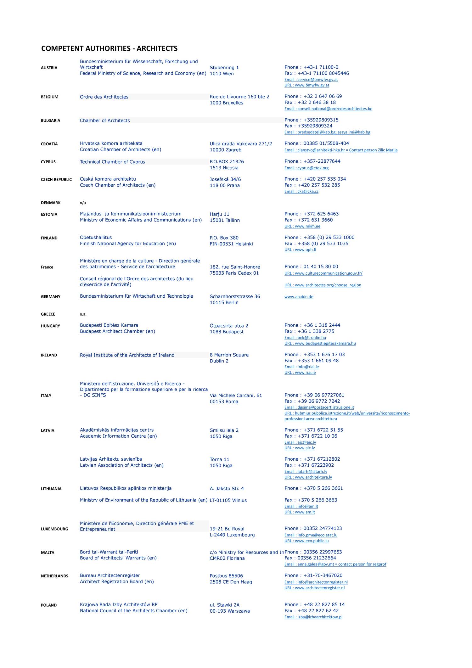 List of Architects competent authorities.pdf | DocDroid