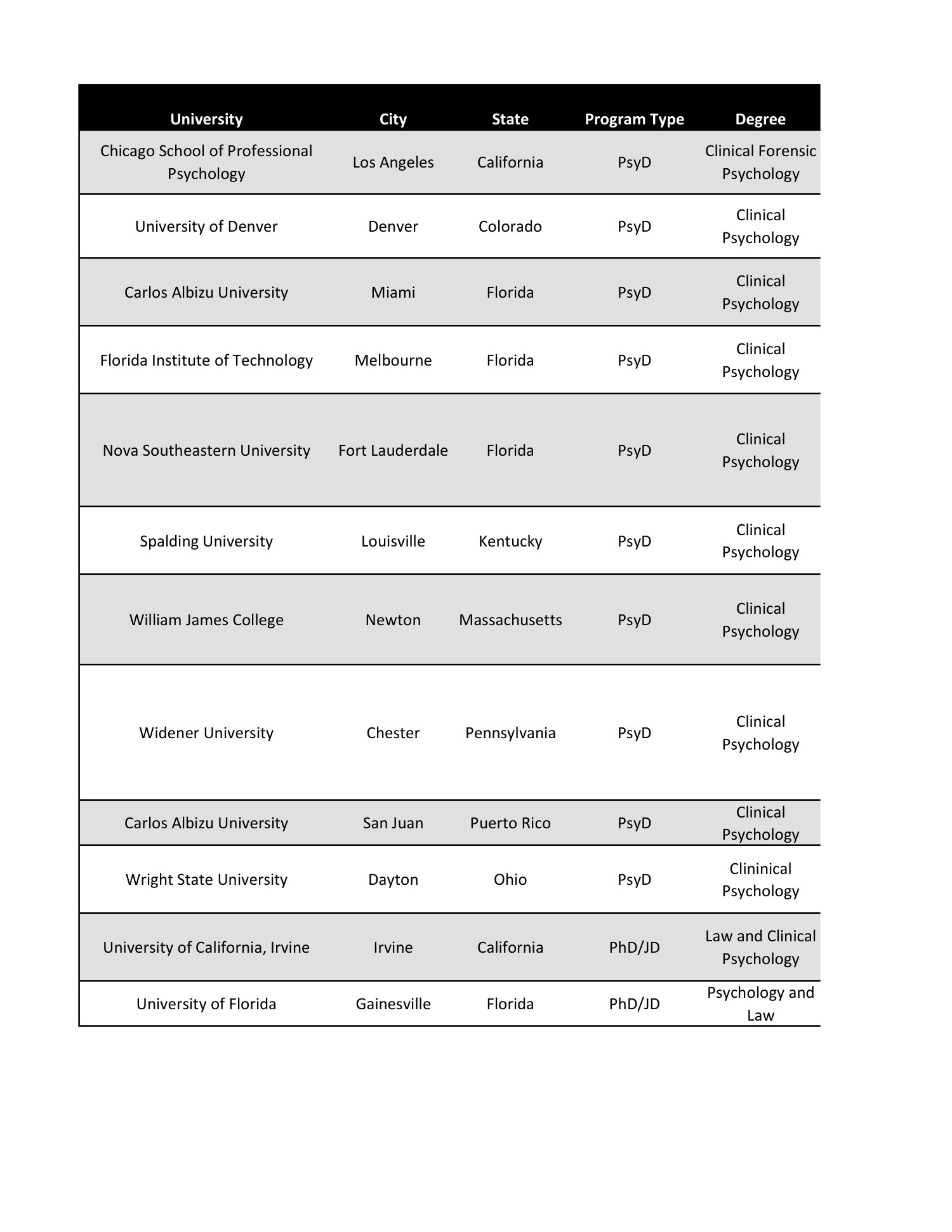 Forensic Psychology Programs (Copy).xlsx | DocDroid