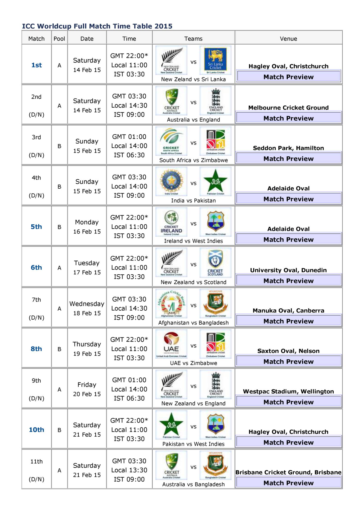 ICC Worldcup Full Match Time Table 2015.pdf | DocDroid