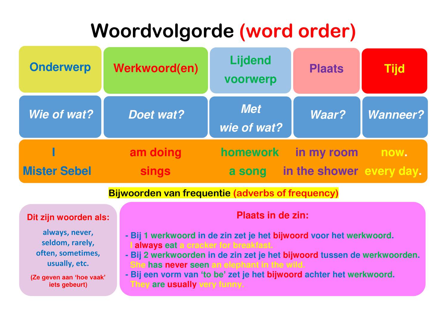 Woordvolgorde.docx | DocDroid
