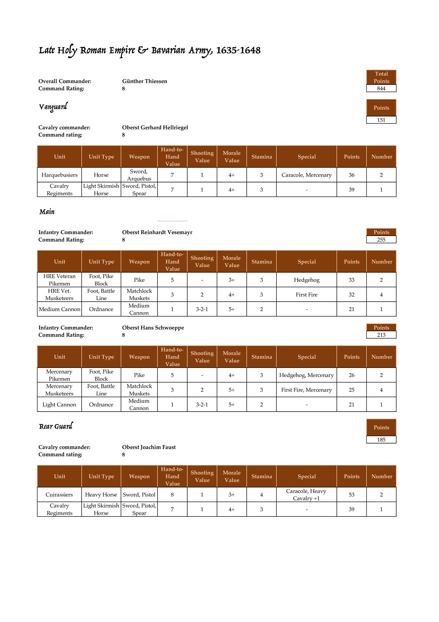 Late HRE Army.pdf | DocDroid