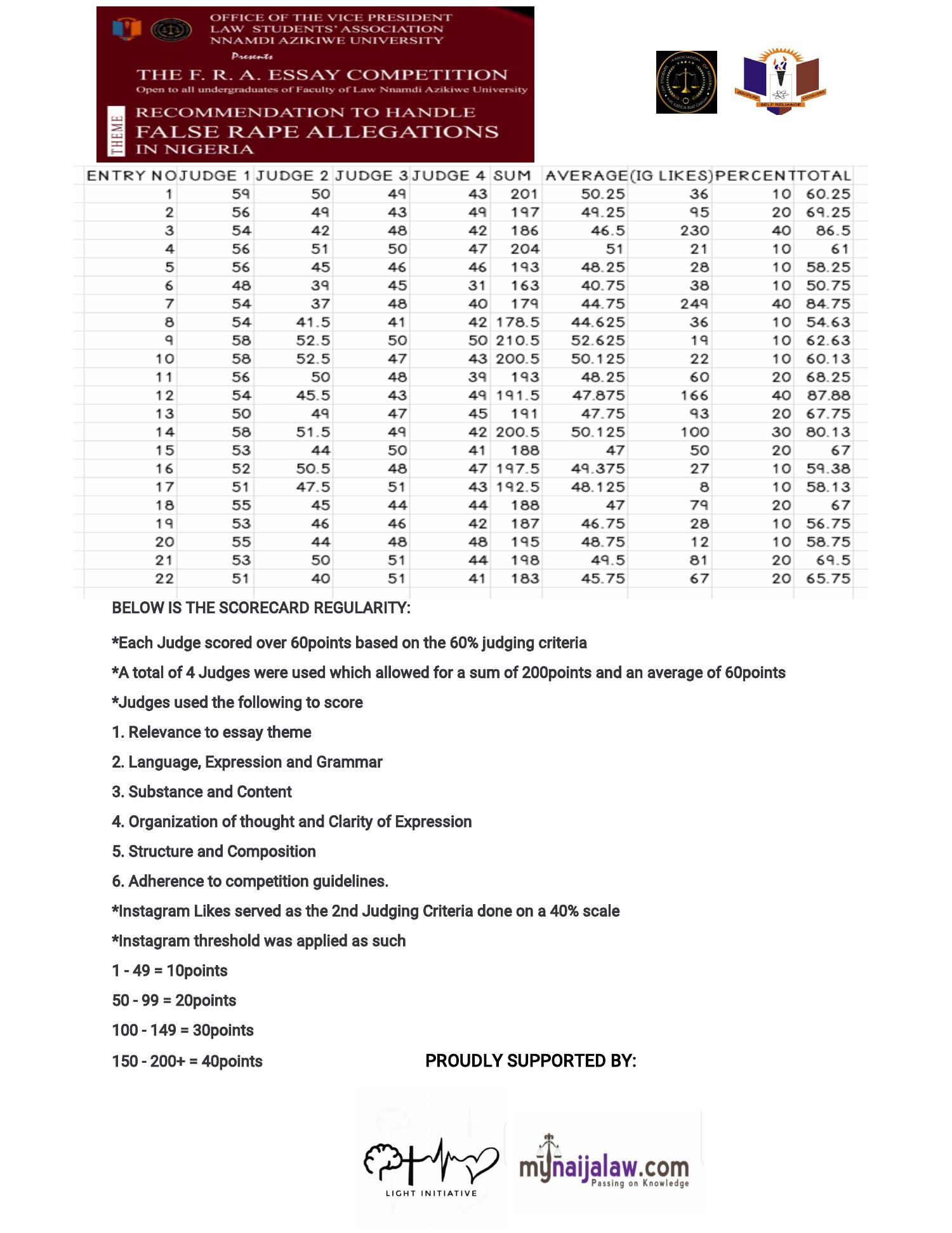 RESULTS FOR THE FRA ESSAY COMPETITION.pdf | DocDroid