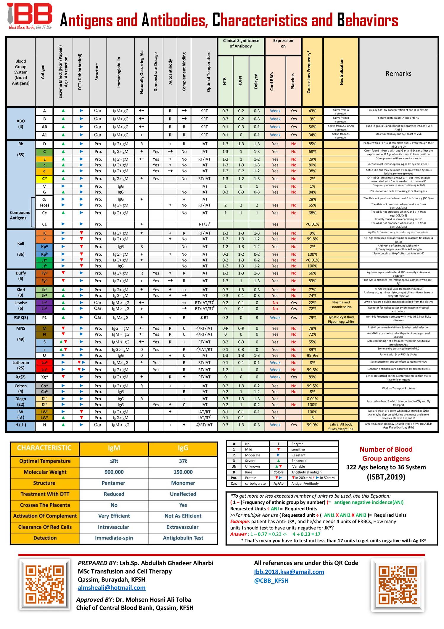 AACB .pdf | DocDroid