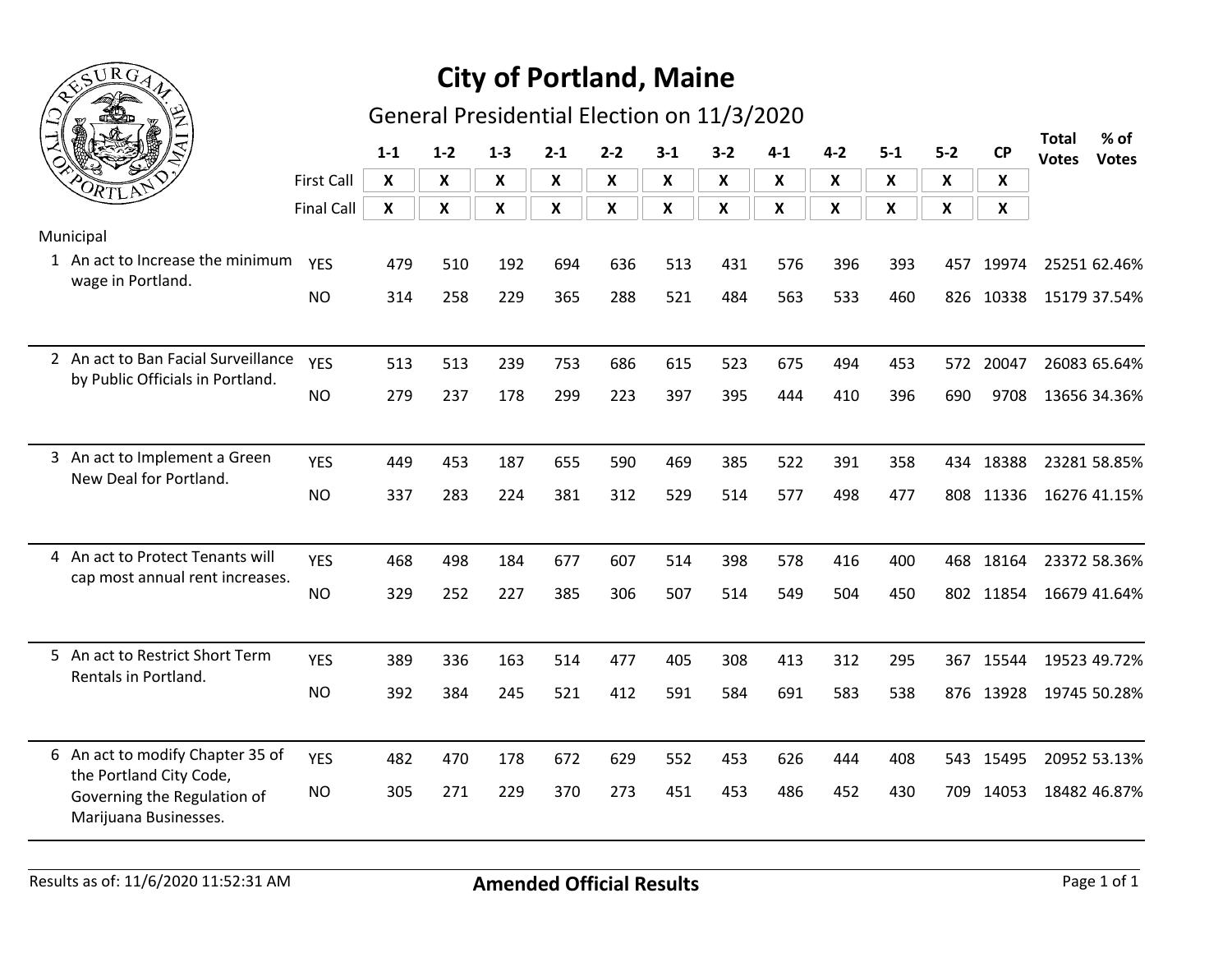 PFP_Results_Final_2.pdf | DocDroid