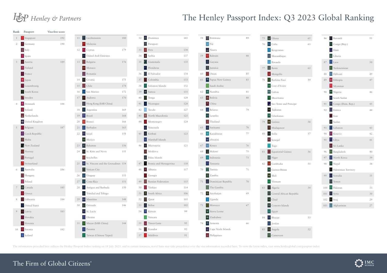 Índice Henley 2023.pdf | DocDroid