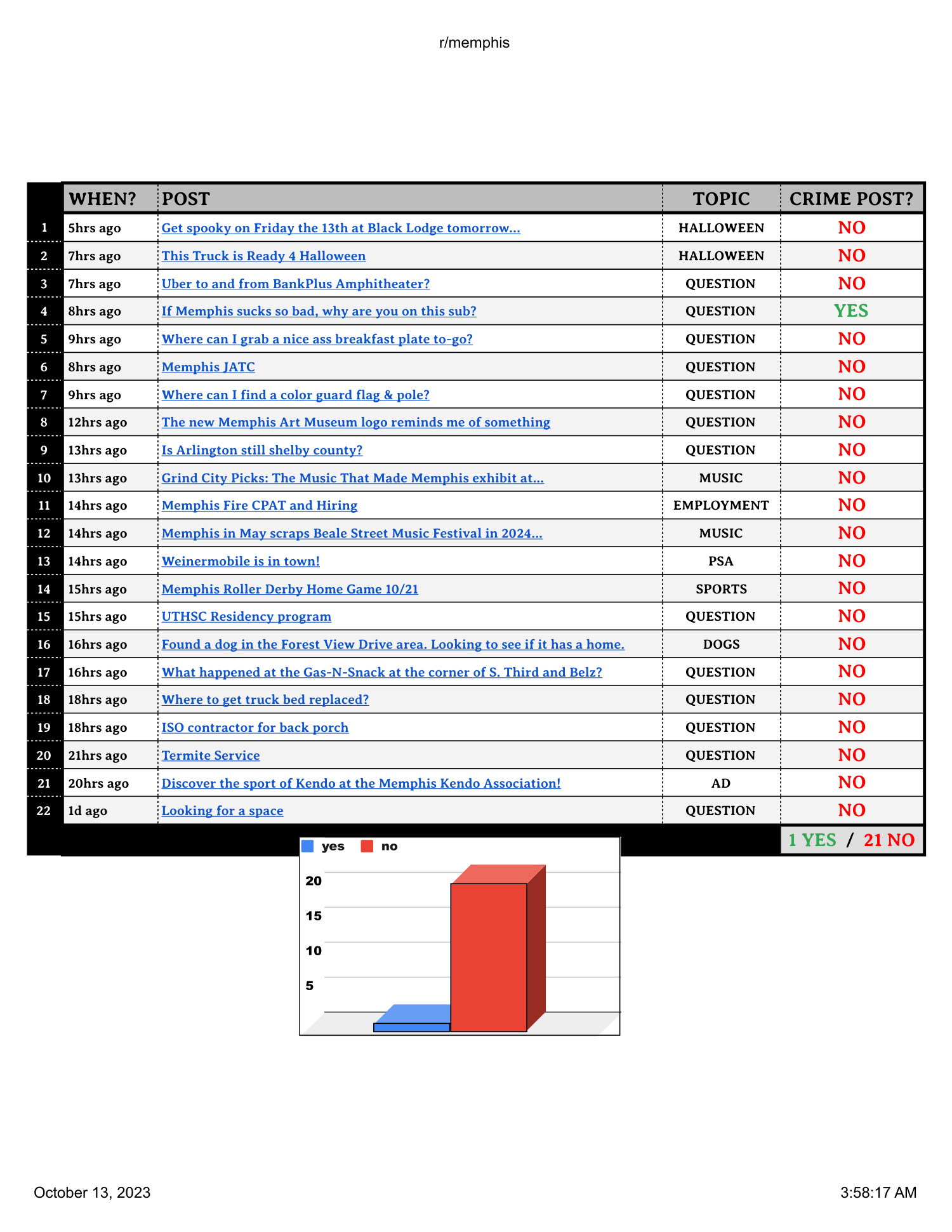 Untitled spreadsheet - Sheet1 (1).pdf | DocDroid