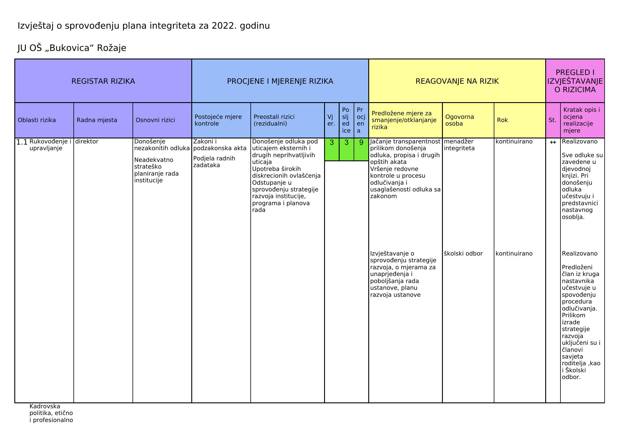 PLAN INTEGRITETA IZVJESTAJ 2022.pdf | DocDroid