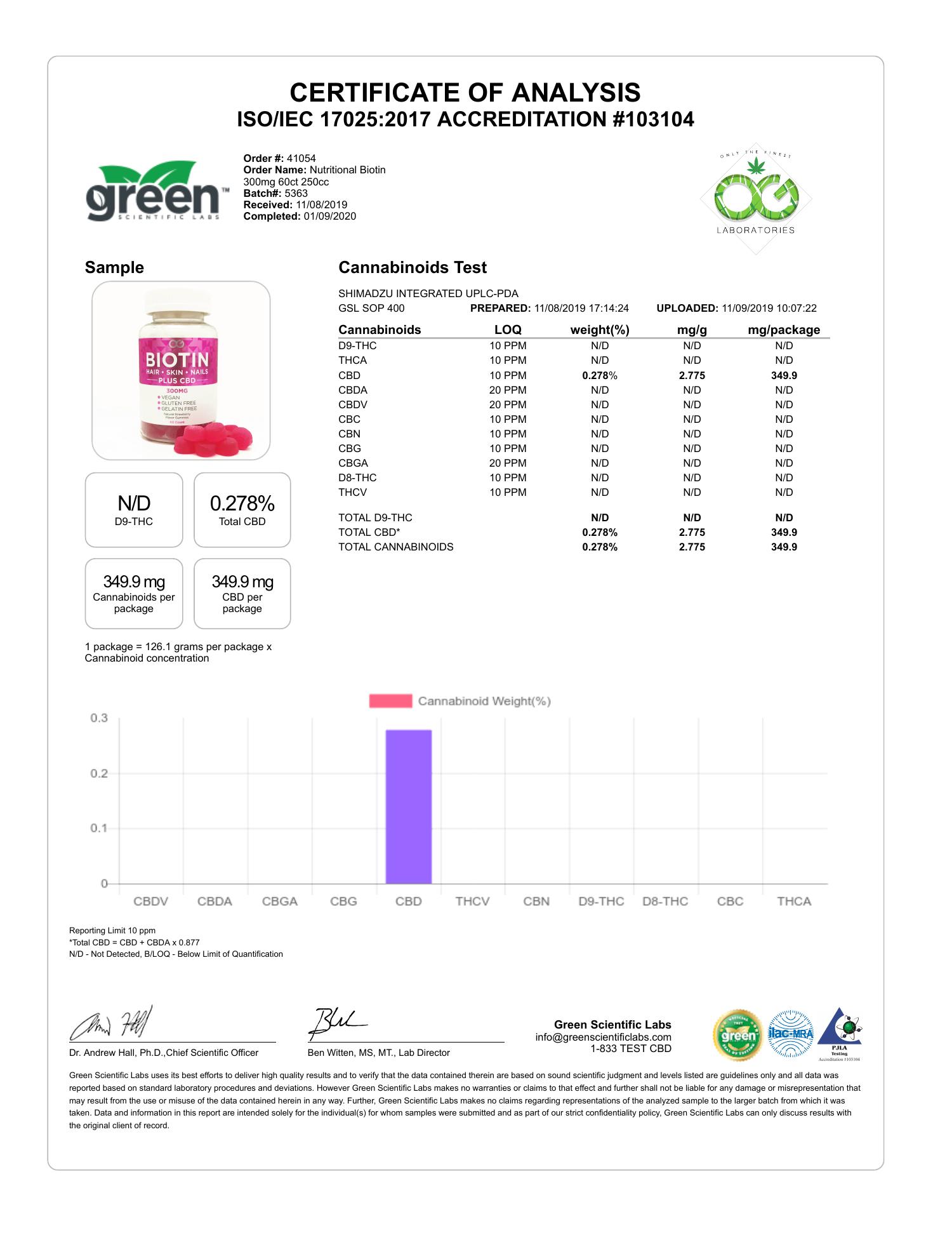 Biotin Lab Report.pdf | DocDroid