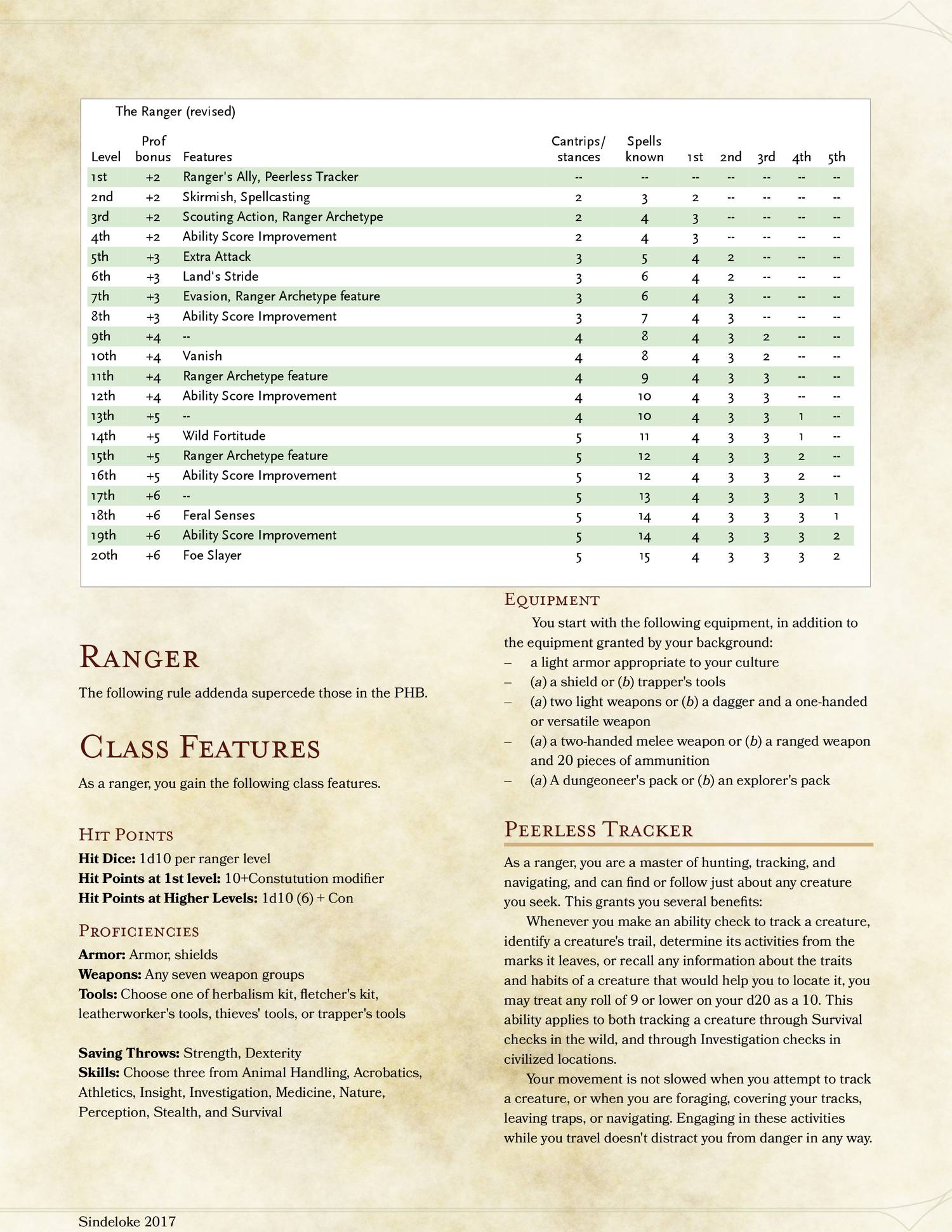 rangerFix.pdf | DocDroid