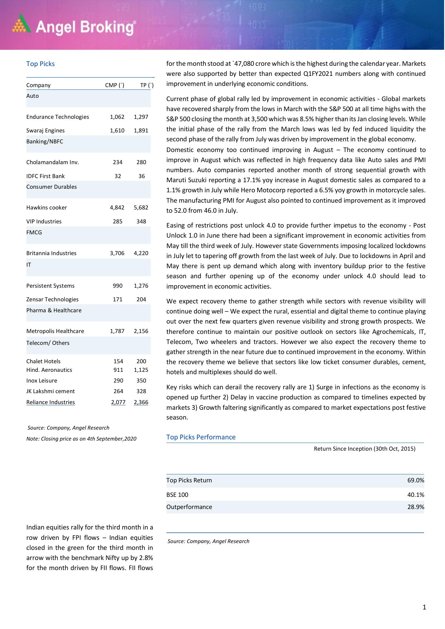 AngelTopPicks_September_2020.pdf | DocDroid