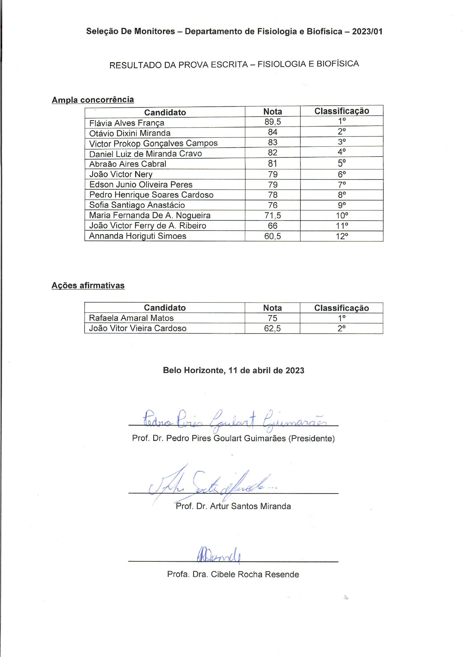 resultado prova escrita.pdf | DocDroid