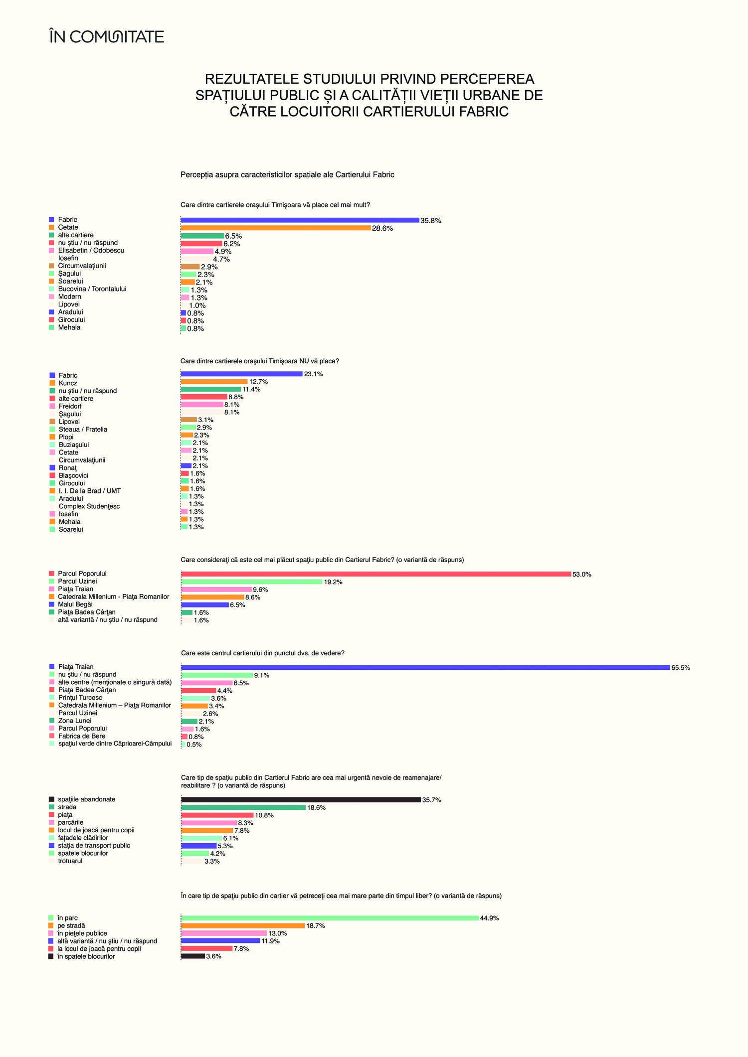 Rezultate Chestionar în Cartierul Fabric_2014_Asociația în comunitate.pdf | DocDroid