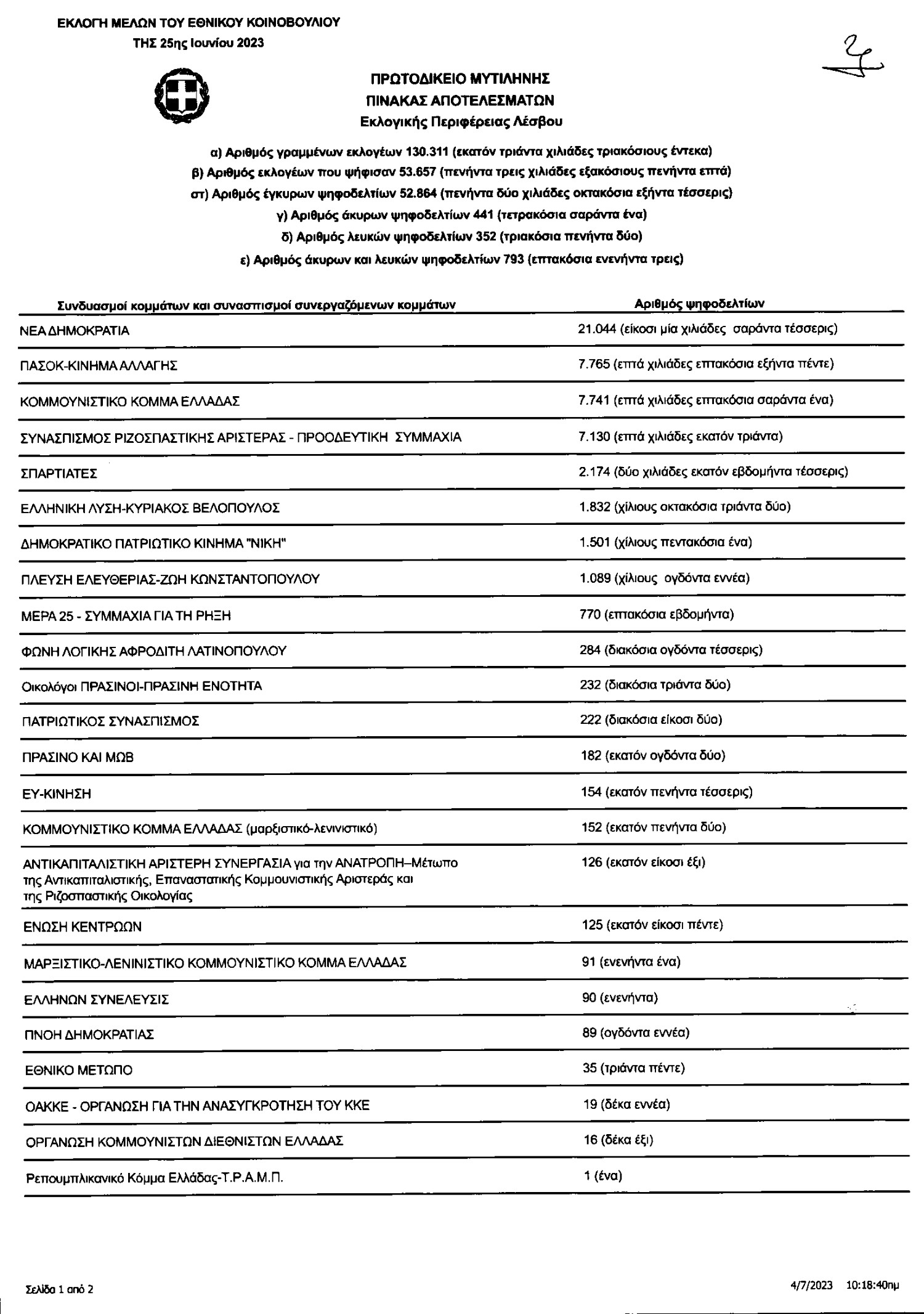 ΟΡΘΗ ΕΠΑΝΑΛΗΨΗ ΤΟΥ ΠΙΝΑΚΑ ΑΠΟΤΕΛΕΣΜΑΤΩΝ.pdf | DocDroid