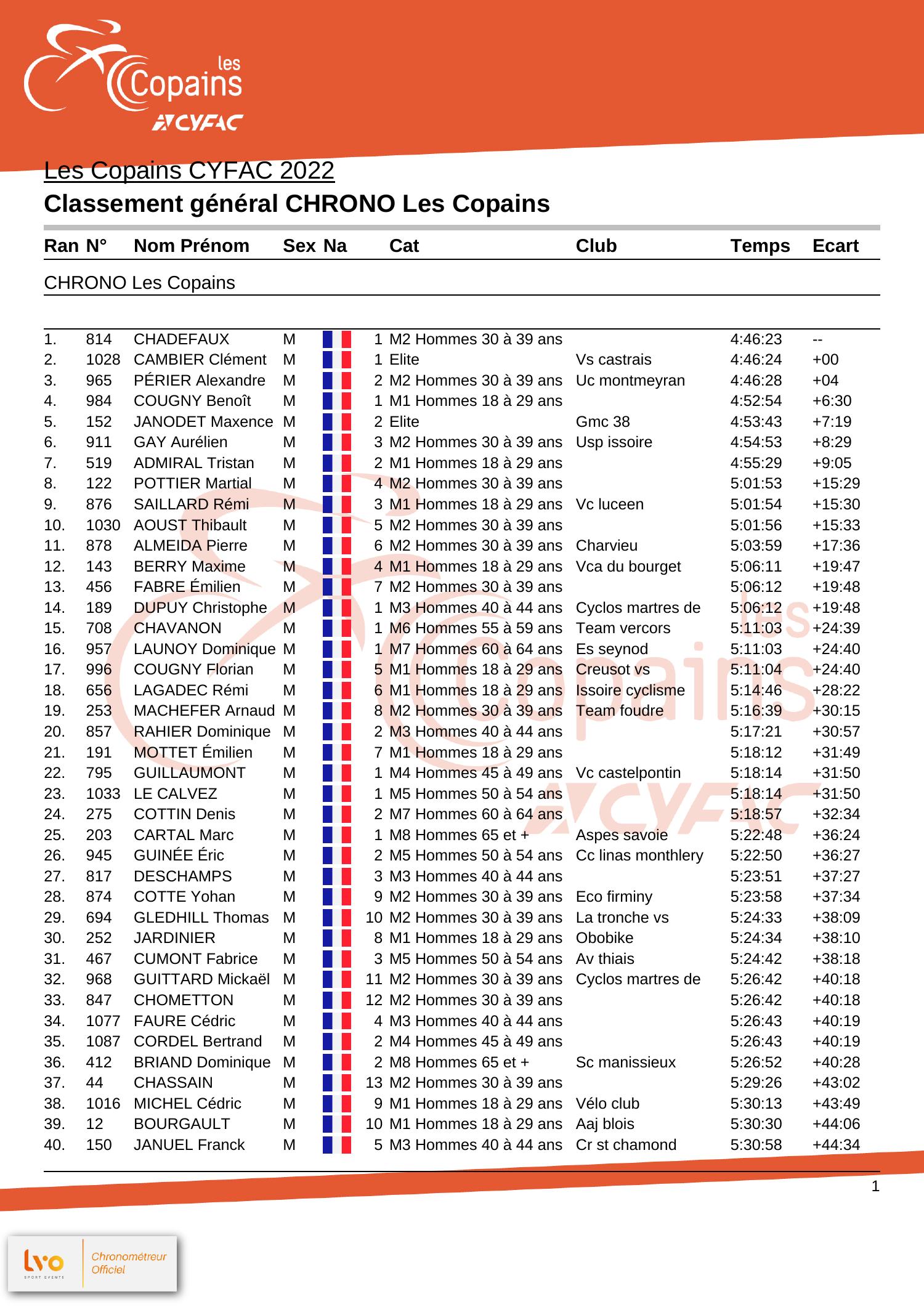 Les classements Copains-Cyfac.pdf | DocDroid