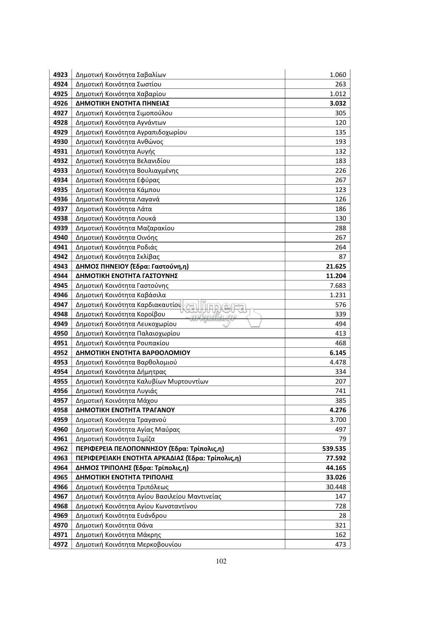 APOF_APOT_MON_DHM_KOIN-102-108_watermark (2).pdf | DocDroid