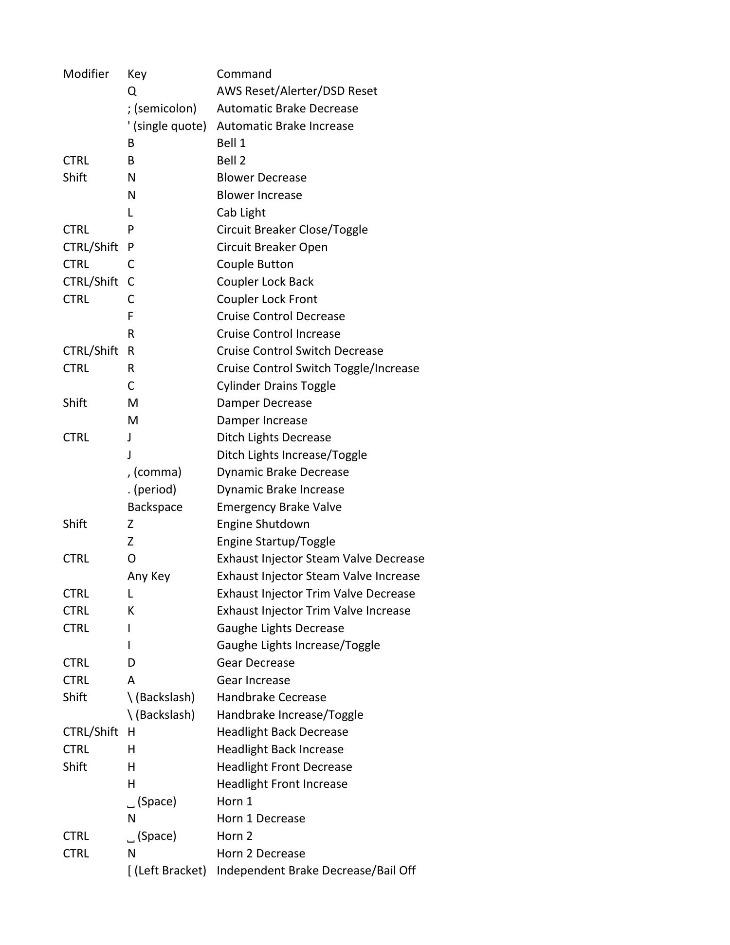 New Train Sim World 2 Keyboard Shortcuts.xlsx | DocDroid