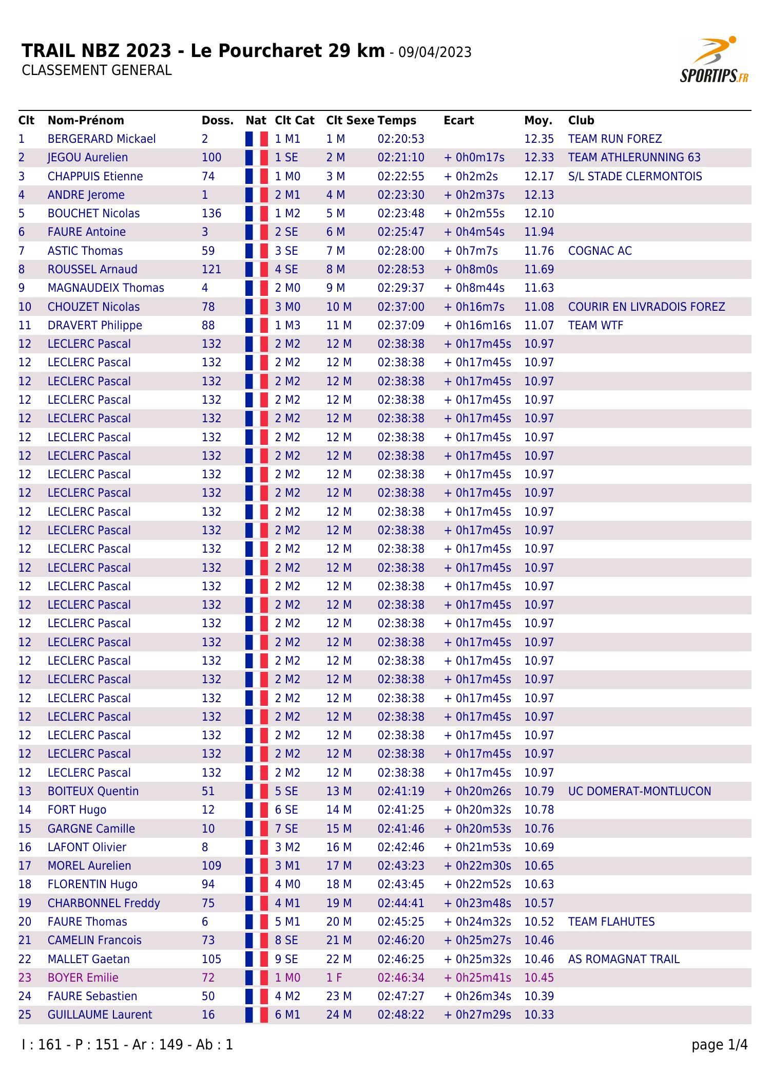 Les classements du Trail NBZ.pdf | DocDroid