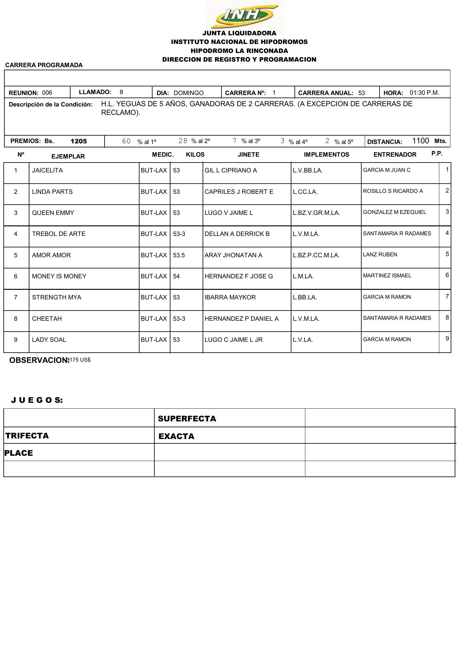 Formulario De Carrera Diario Dominic Salerno