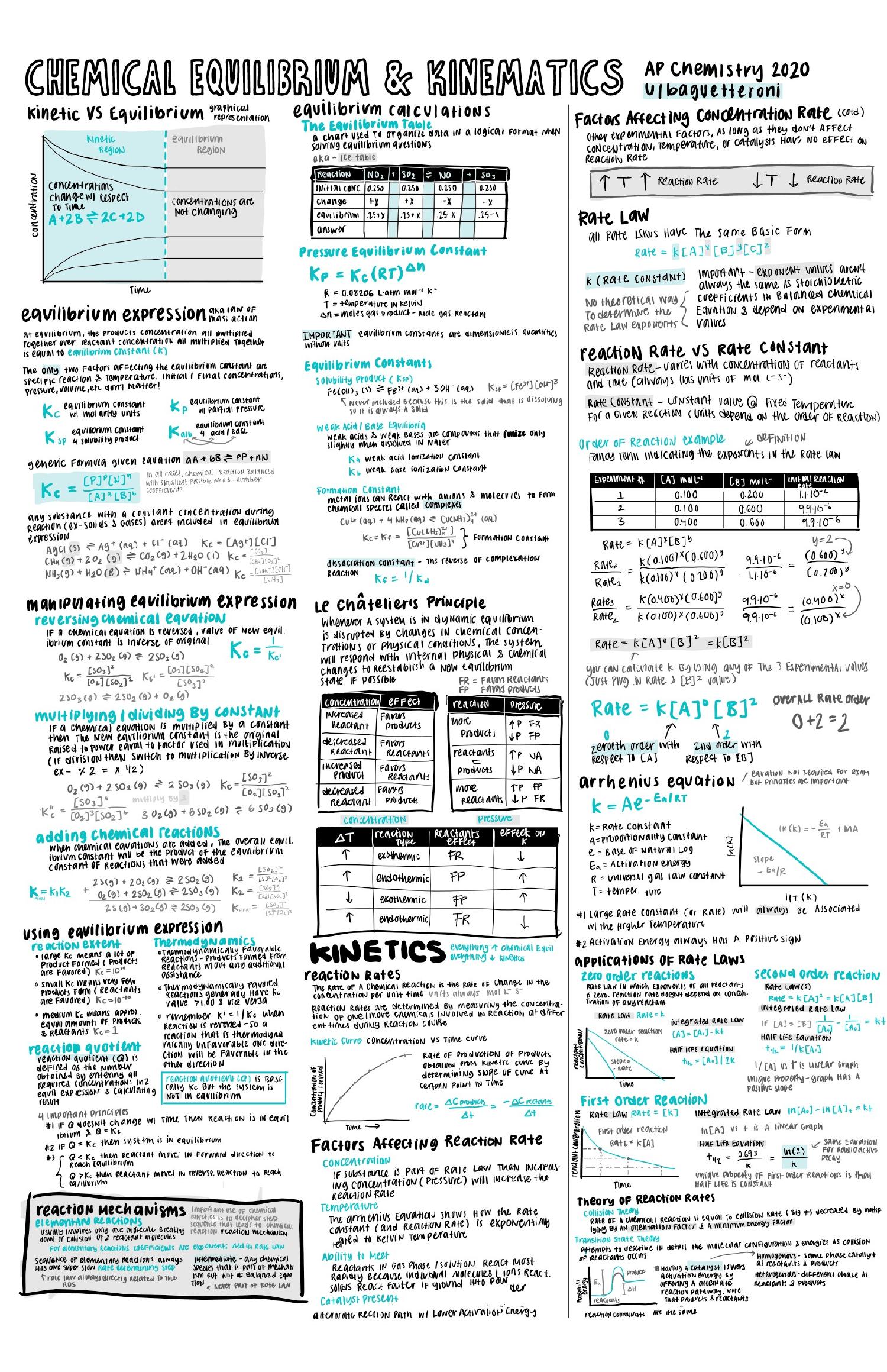 APChem EquilibriumKInematicsCheatSheet.pdf | DocDroid